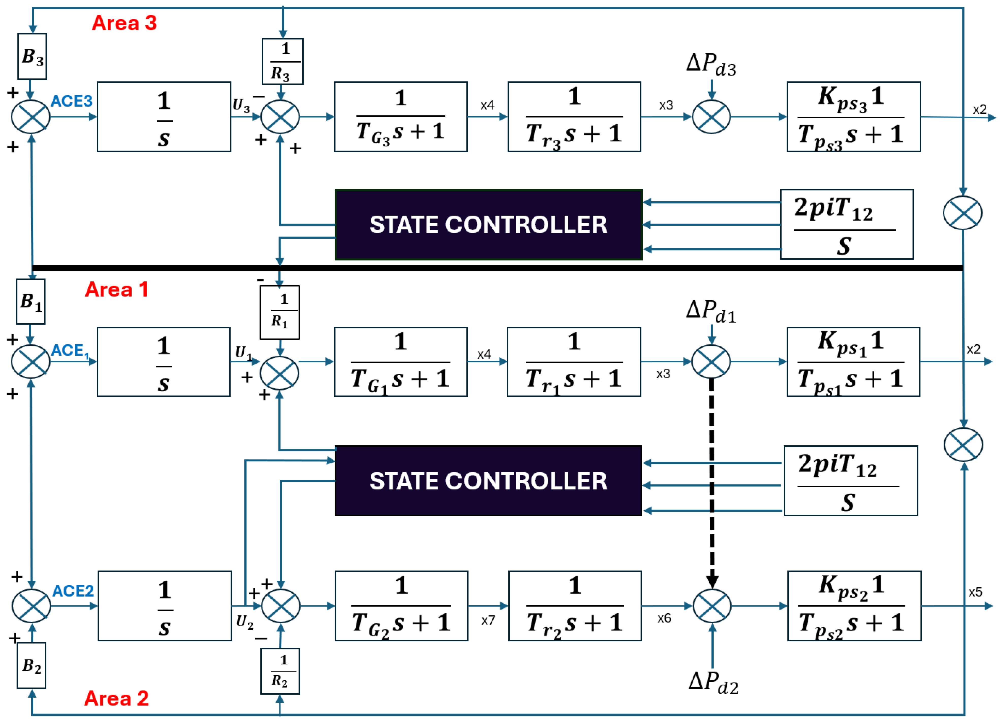 A Discrete-Time FOLQR Framework for Centralized AGC in Multi-Area ...