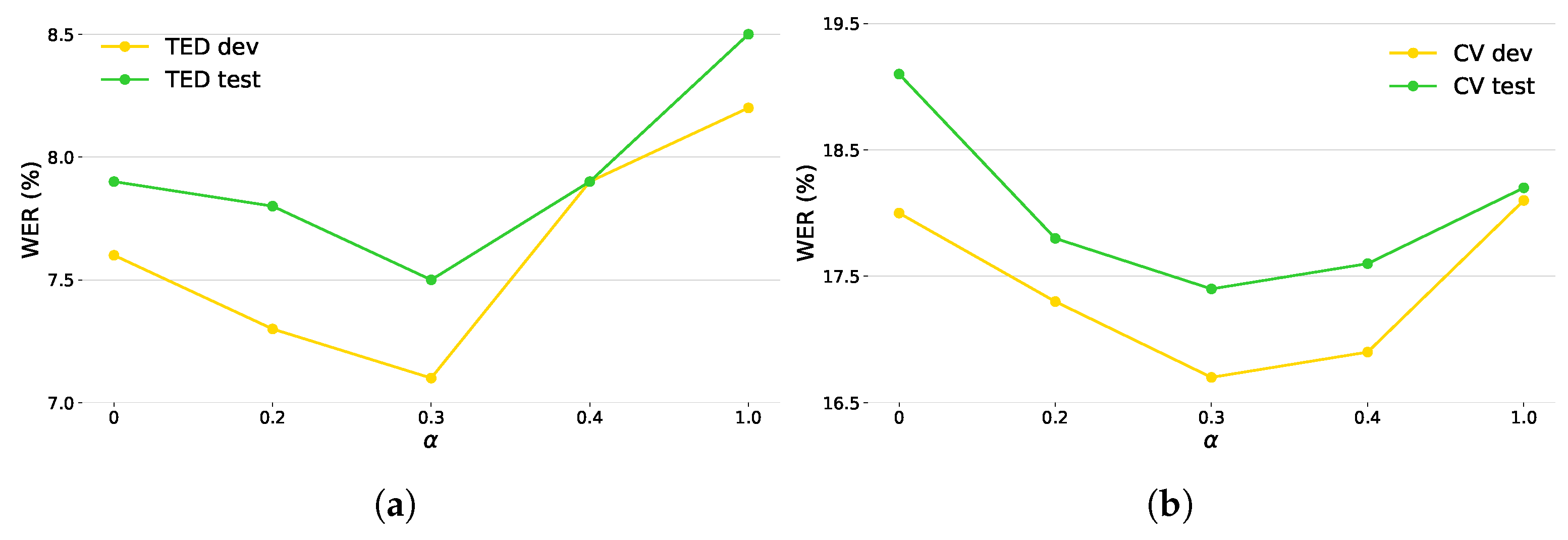 Two-Stage Domain Adaptation for LLM-Based ASR by Decoupling Linguistic ...