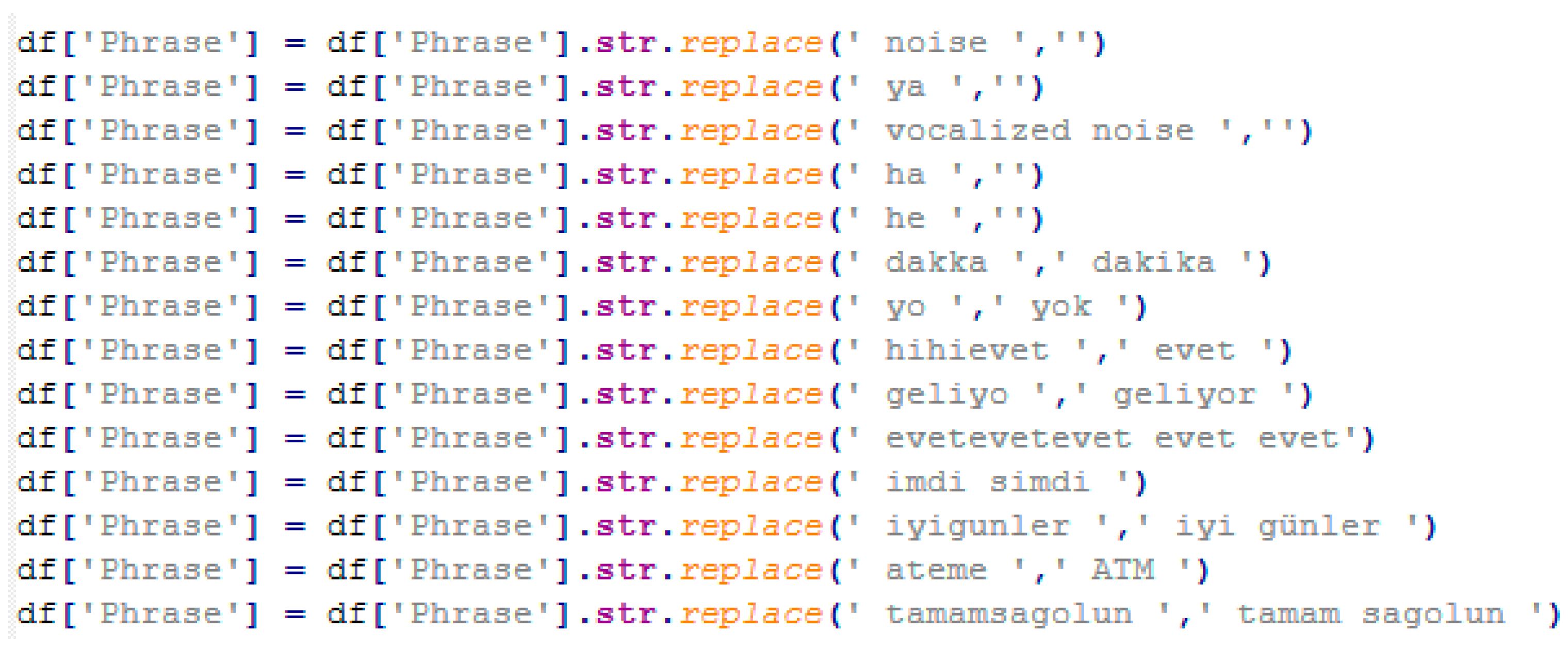 Turkish Telephone Conversations in Credit Risk Management: Natural ...