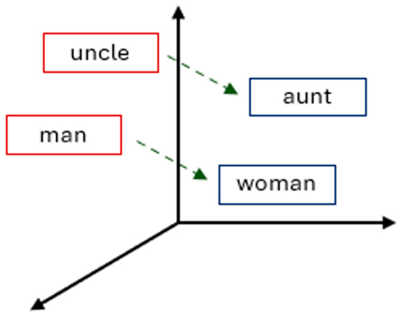 Turkish Telephone Conversations in Credit Risk Management: Natural ...