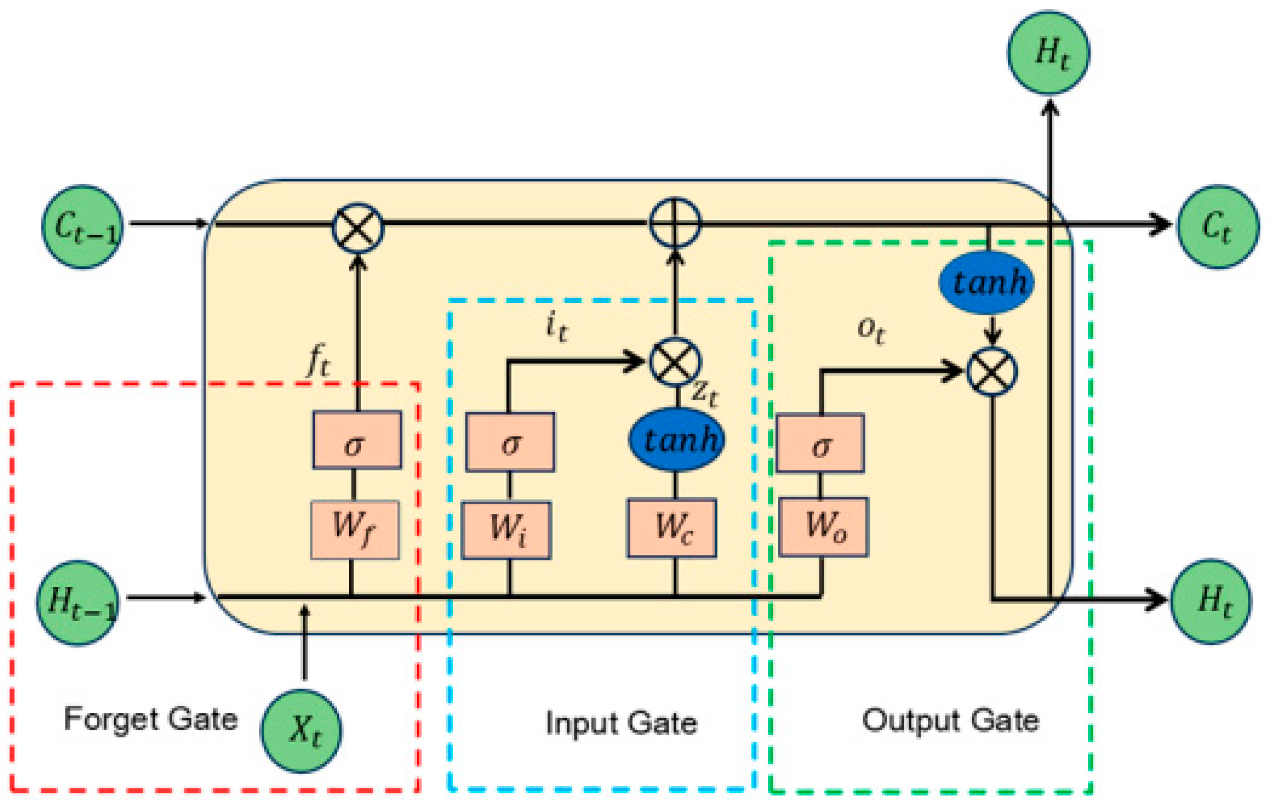 Turkish Telephone Conversations in Credit Risk Management: Natural ...