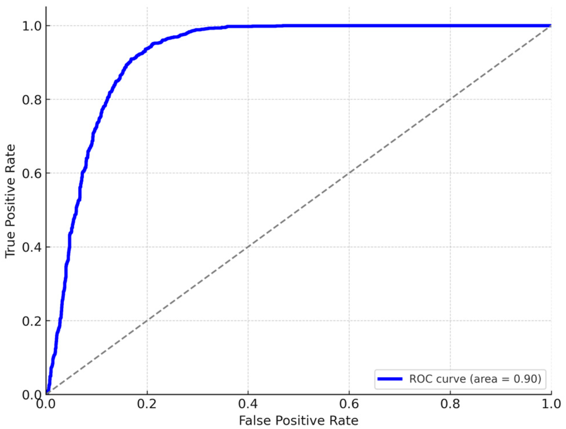 Turkish Telephone Conversations in Credit Risk Management: Natural ...