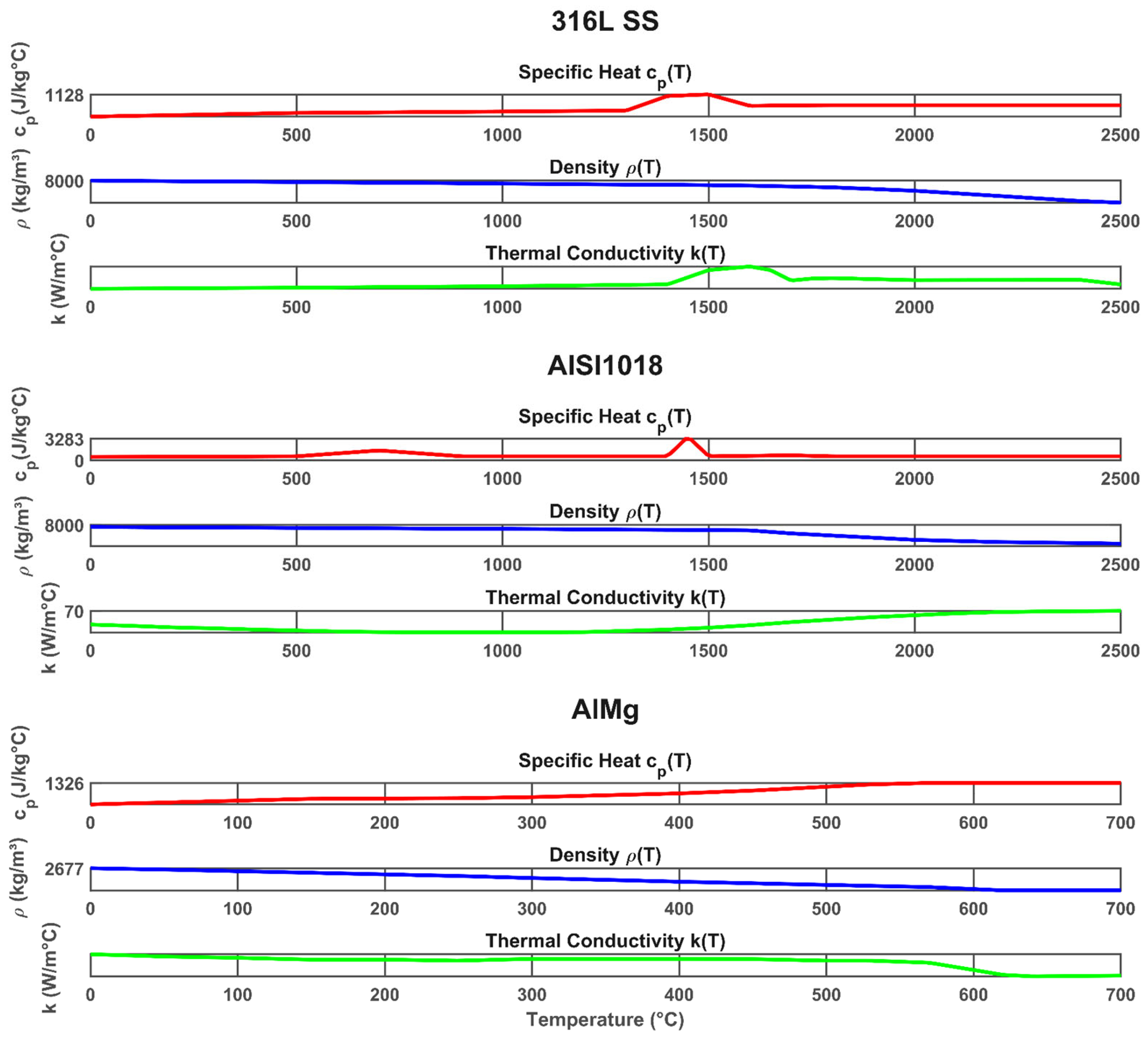 Thermal Modeling and Investigation of Interlayer Dwell Time in Wire ...