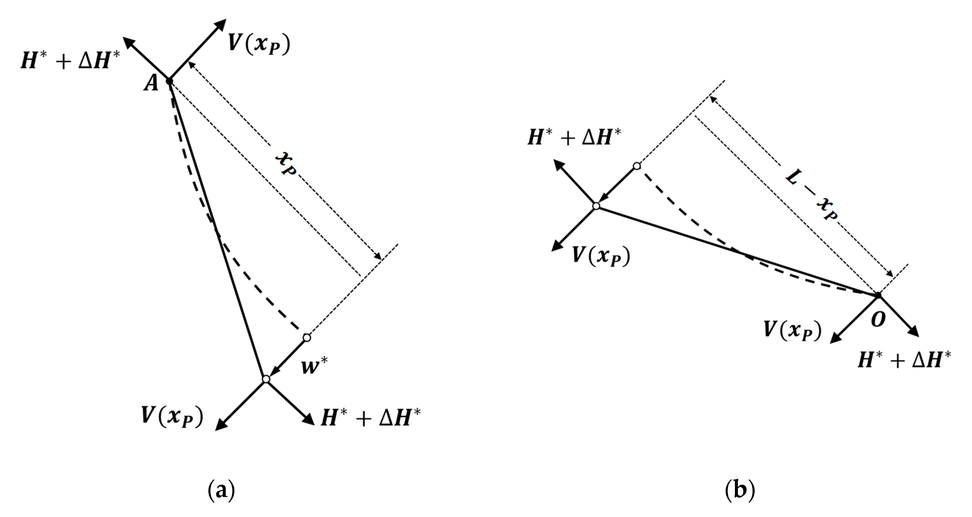 Response of Transmission Tower Guy Wires Under Impact: Theoretical ...