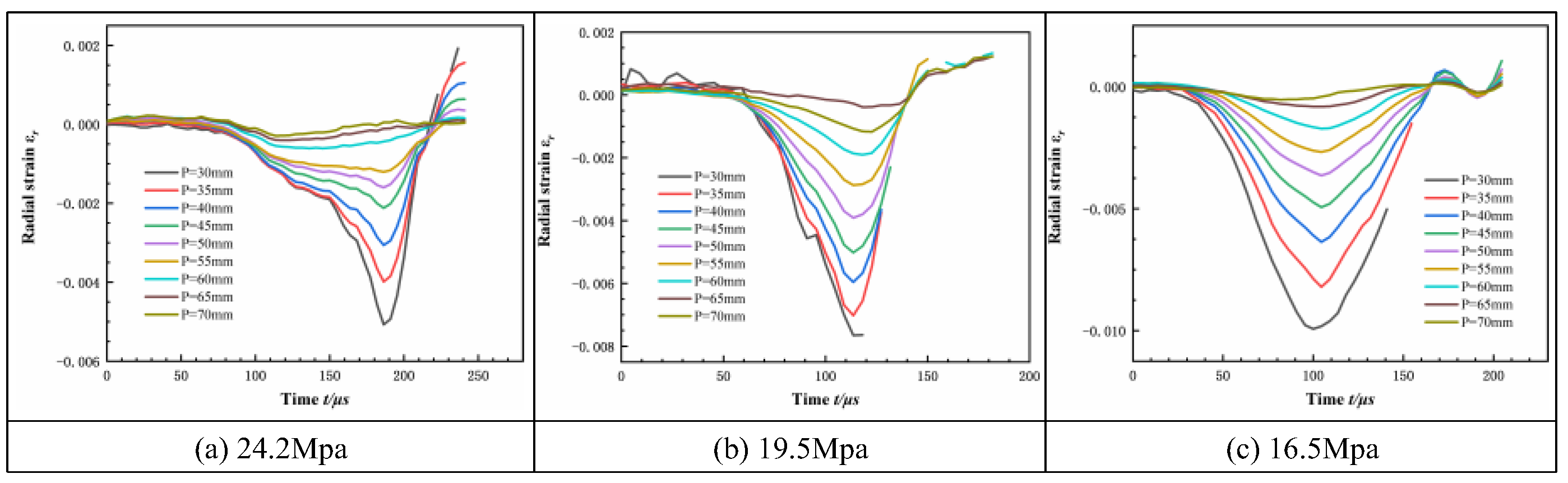 Analysis of Blasting Damage Variations in Rocks of Different Strengths