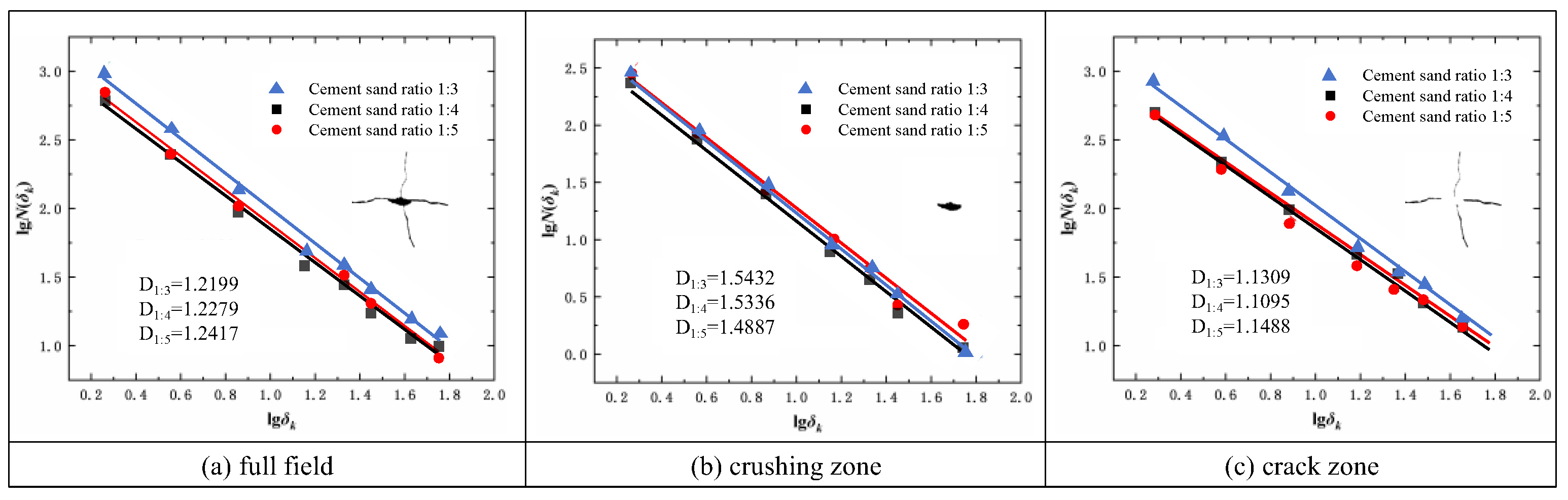 Analysis of Blasting Damage Variations in Rocks of Different Strengths