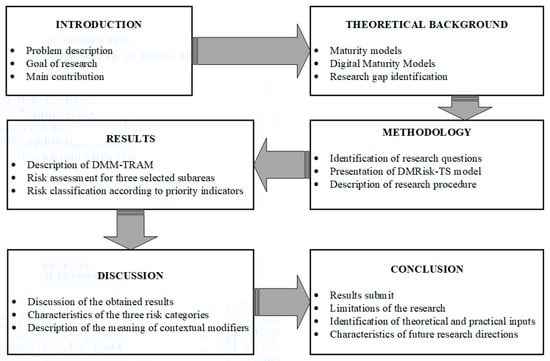 A Framework for Managing Digital Transformation Risks in Transport ...