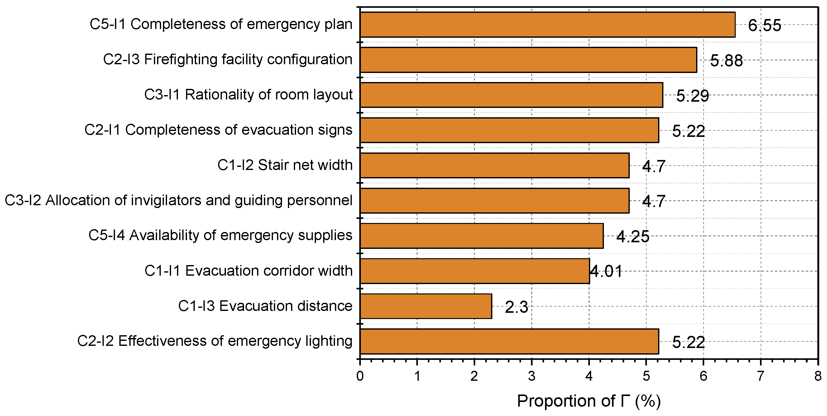Emergency-Evacuation Safety Evaluation of Temporary Examination Rooms ...