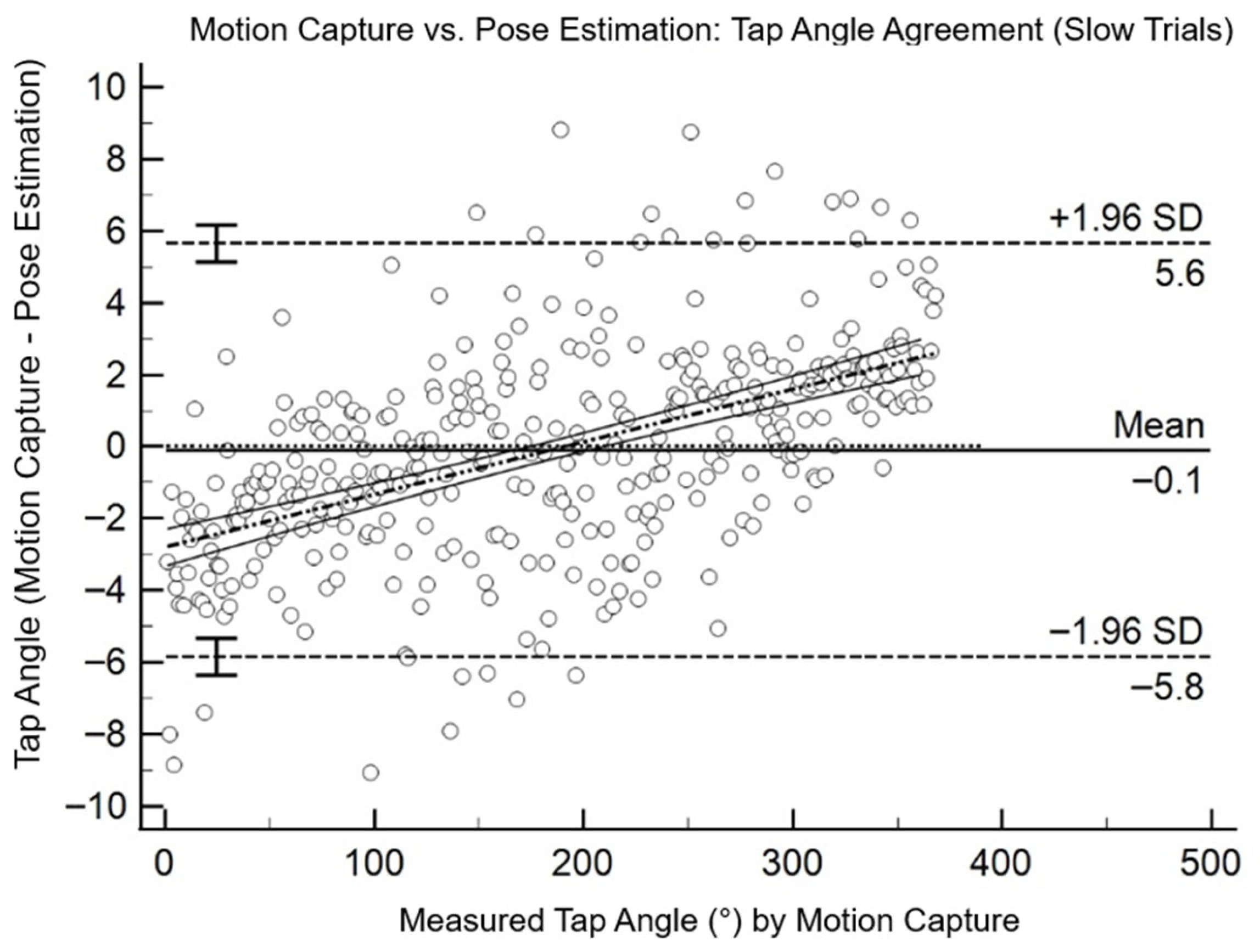 A 2D Hand Pose Estimation System Accuracy for Finger Tapping Test ...