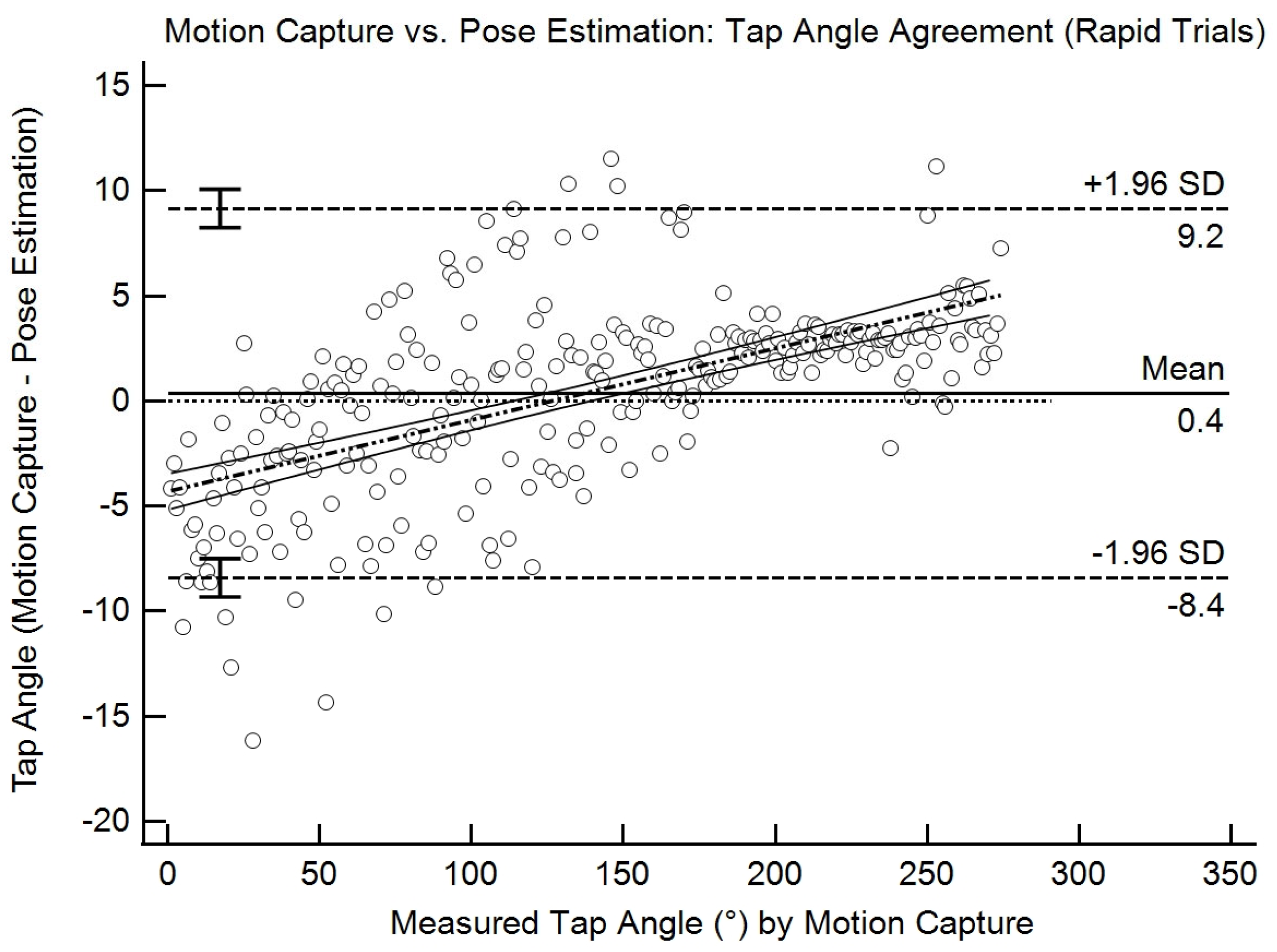 A 2D Hand Pose Estimation System Accuracy for Finger Tapping Test ...