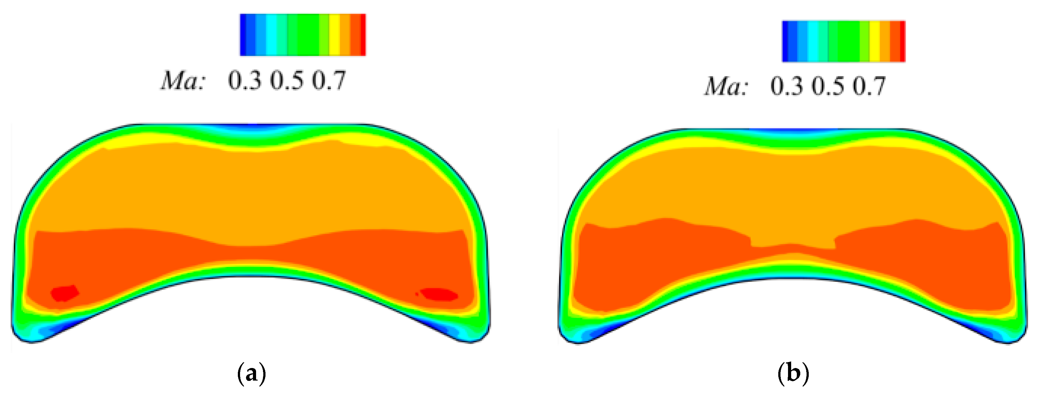 Application Exploration of Flow Field Prediction in Free Jet Tests ...