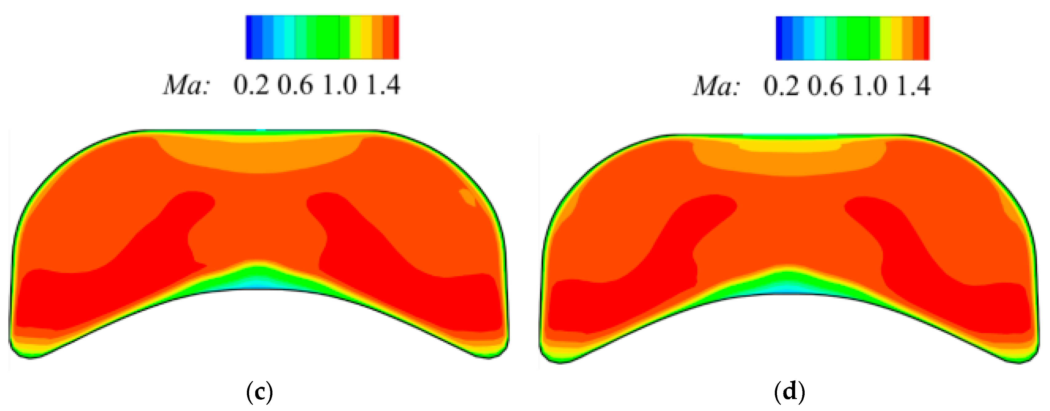 Application Exploration of Flow Field Prediction in Free Jet Tests ...
