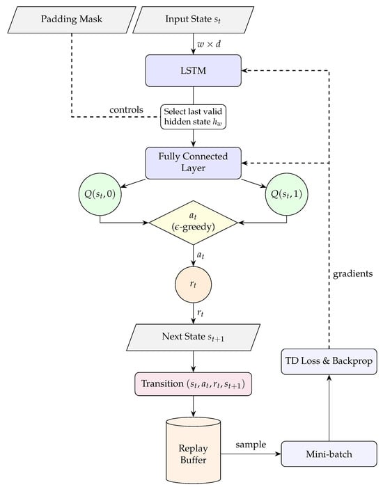 A Reinforcement Learning Framework for Fraud Detection in Highly ...