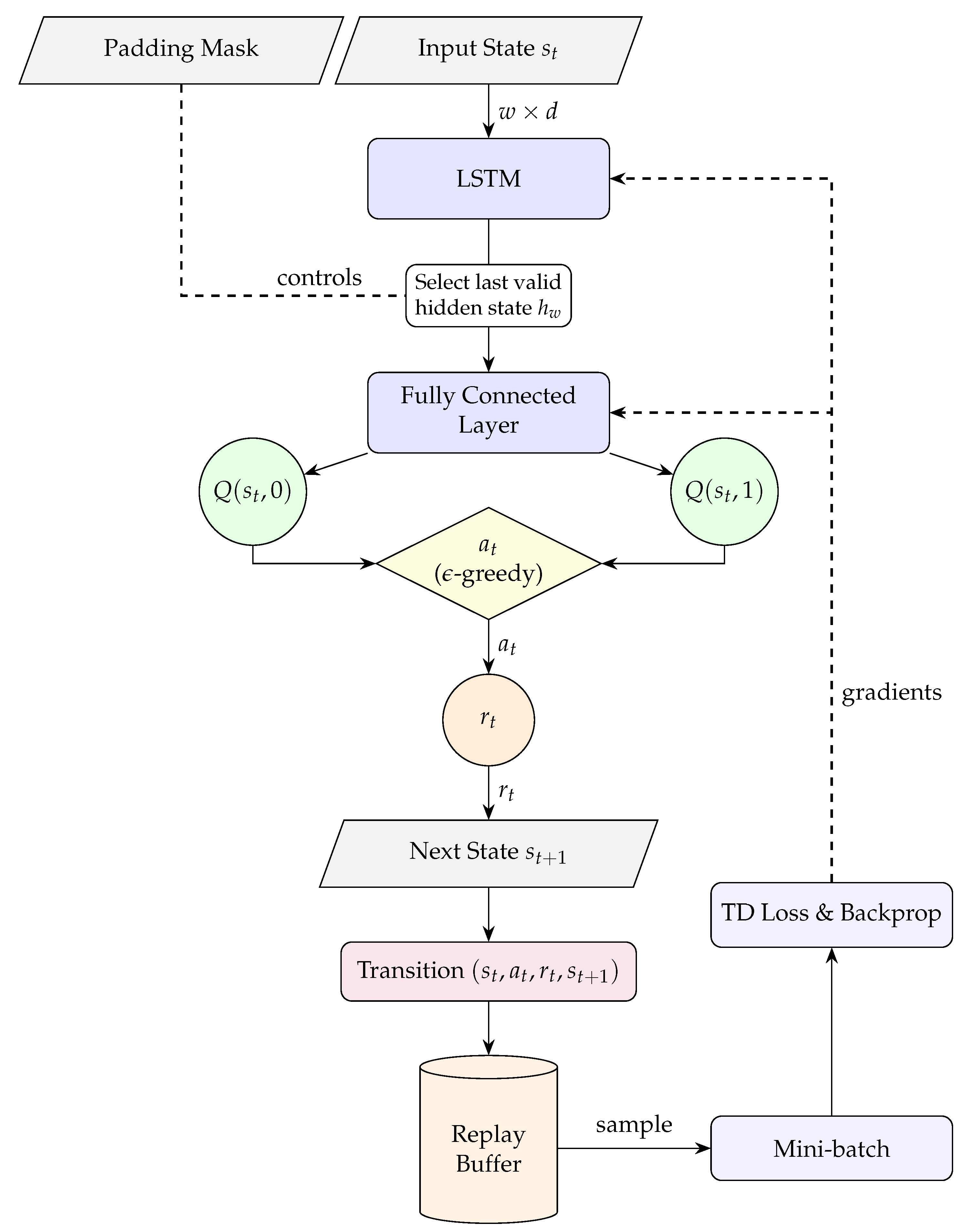 A Reinforcement Learning Framework for Fraud Detection in Highly ...