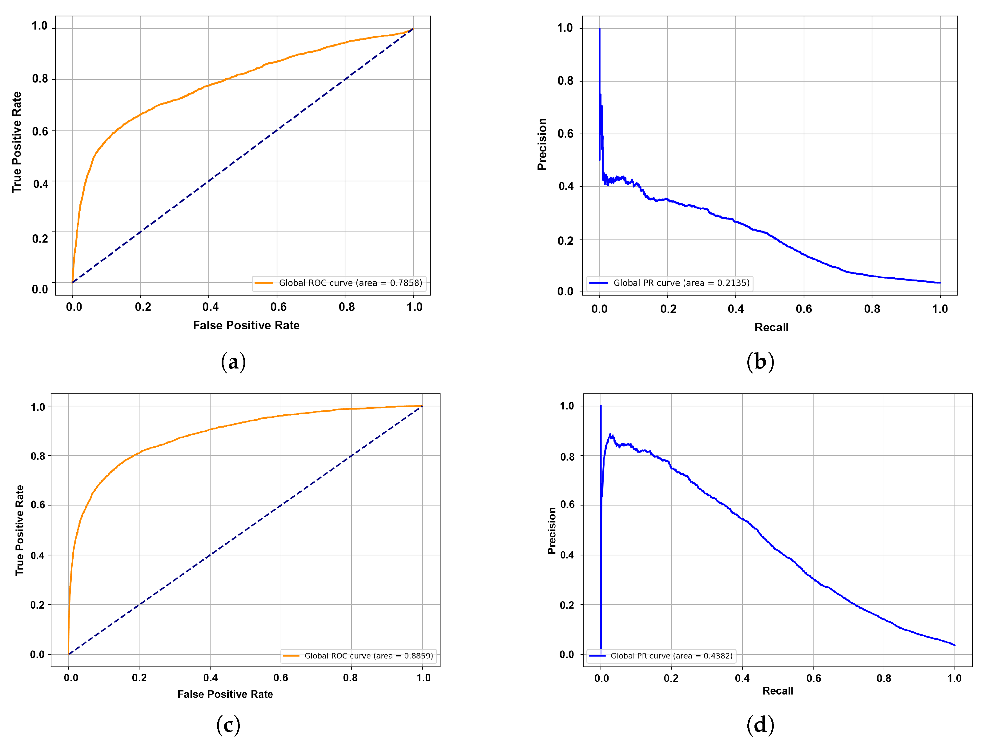 A Reinforcement Learning Framework for Fraud Detection in Highly ...