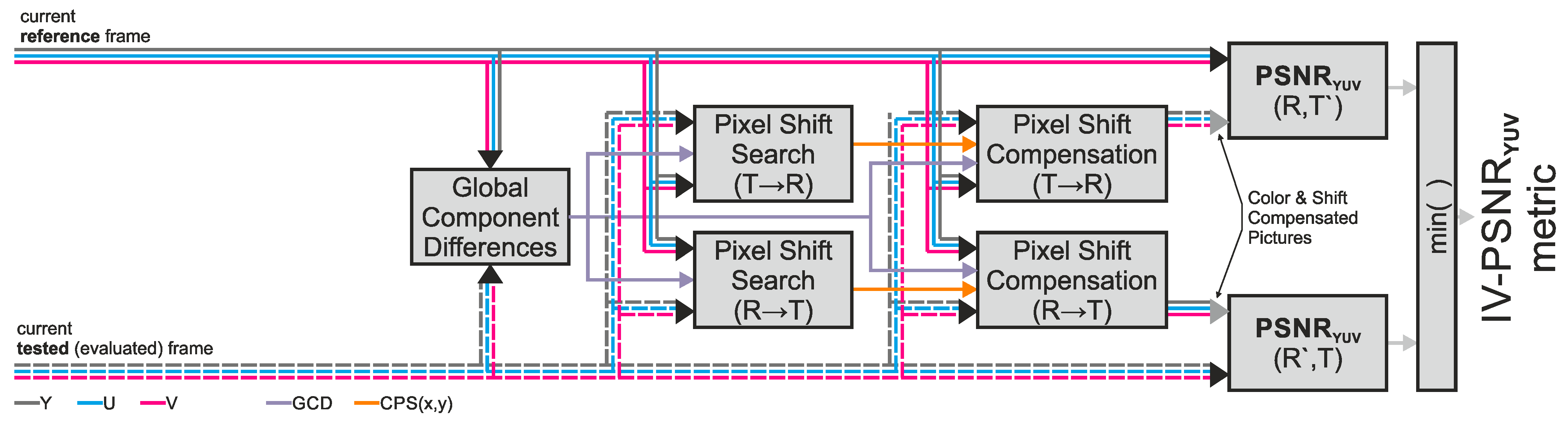 Temporally Aware Objective Quality Metric for Immersive Video