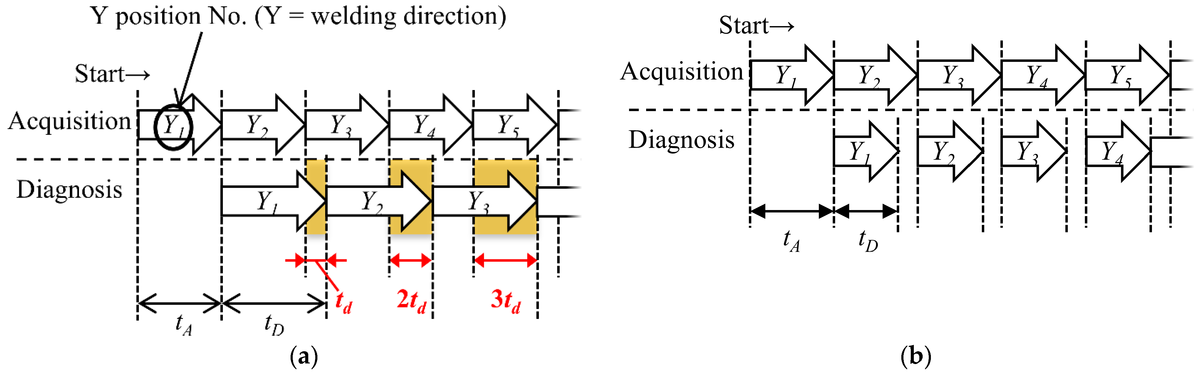 Development of Laser Ultrasonic Robotic System for In Situ Internal ...