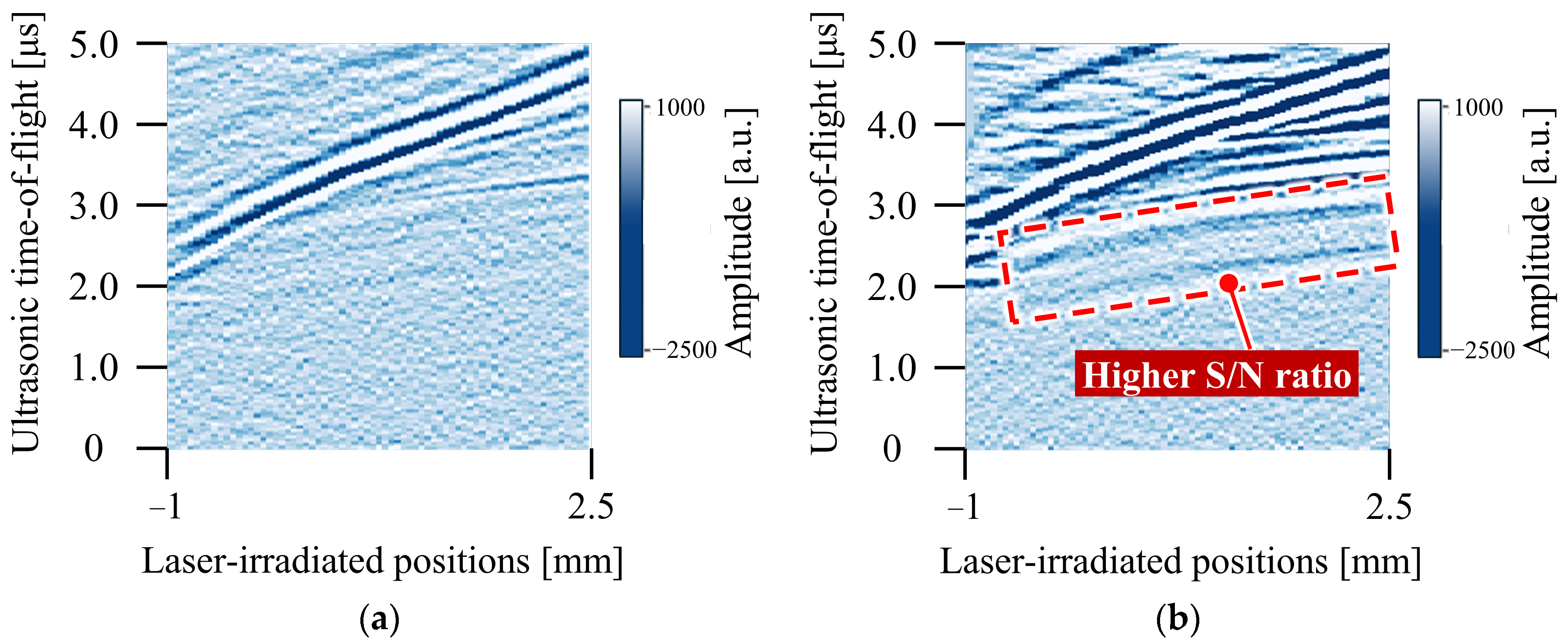 Development of Laser Ultrasonic Robotic System for In Situ Internal ...