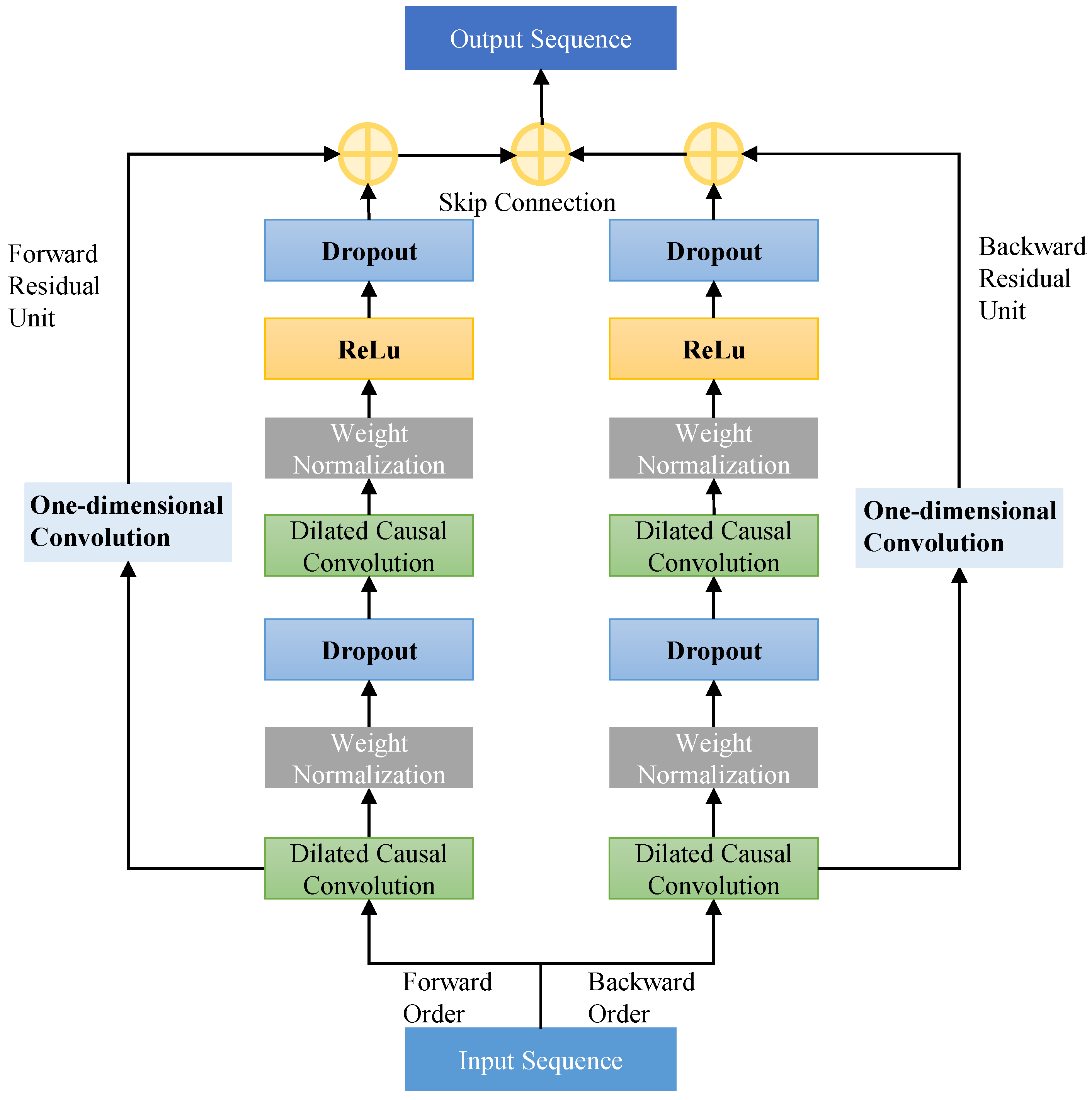 Data-Driven Modeling for a Liquid Desiccant Dehumidification Air ...