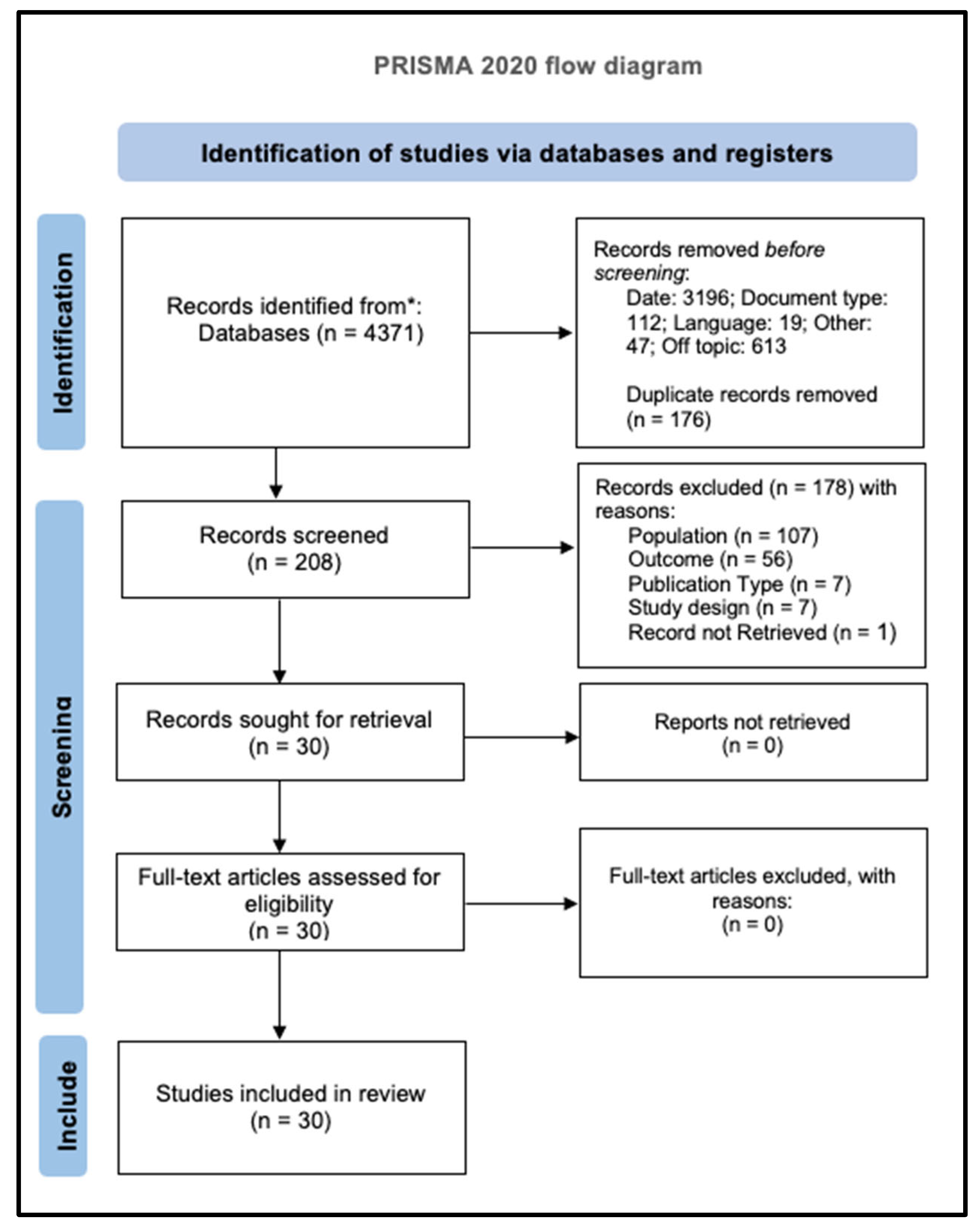 Radiation Dose Reduction in CT Exams with Iterative and Deep Learning ...