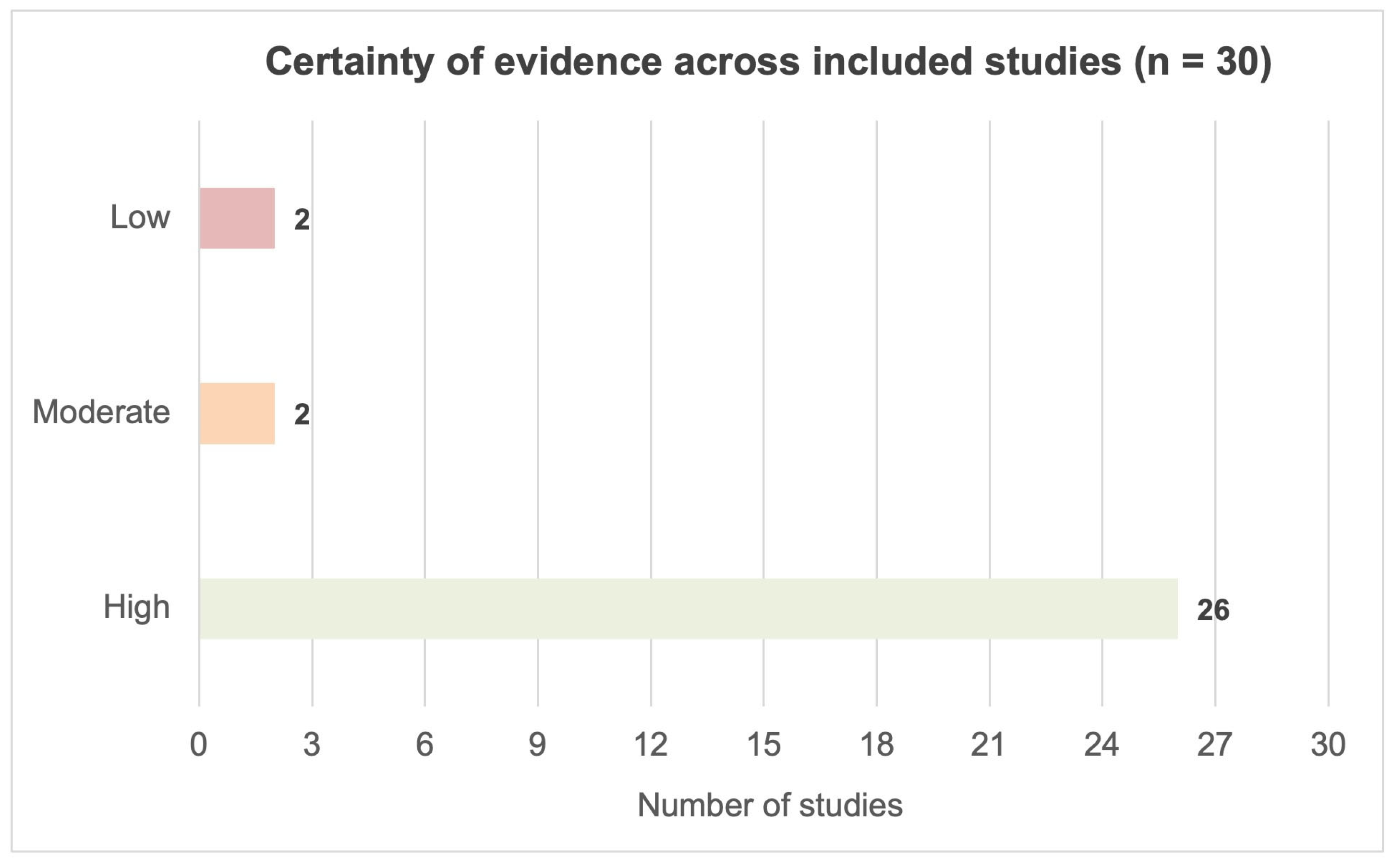 Radiation Dose Reduction in CT Exams with Iterative and Deep Learning ...