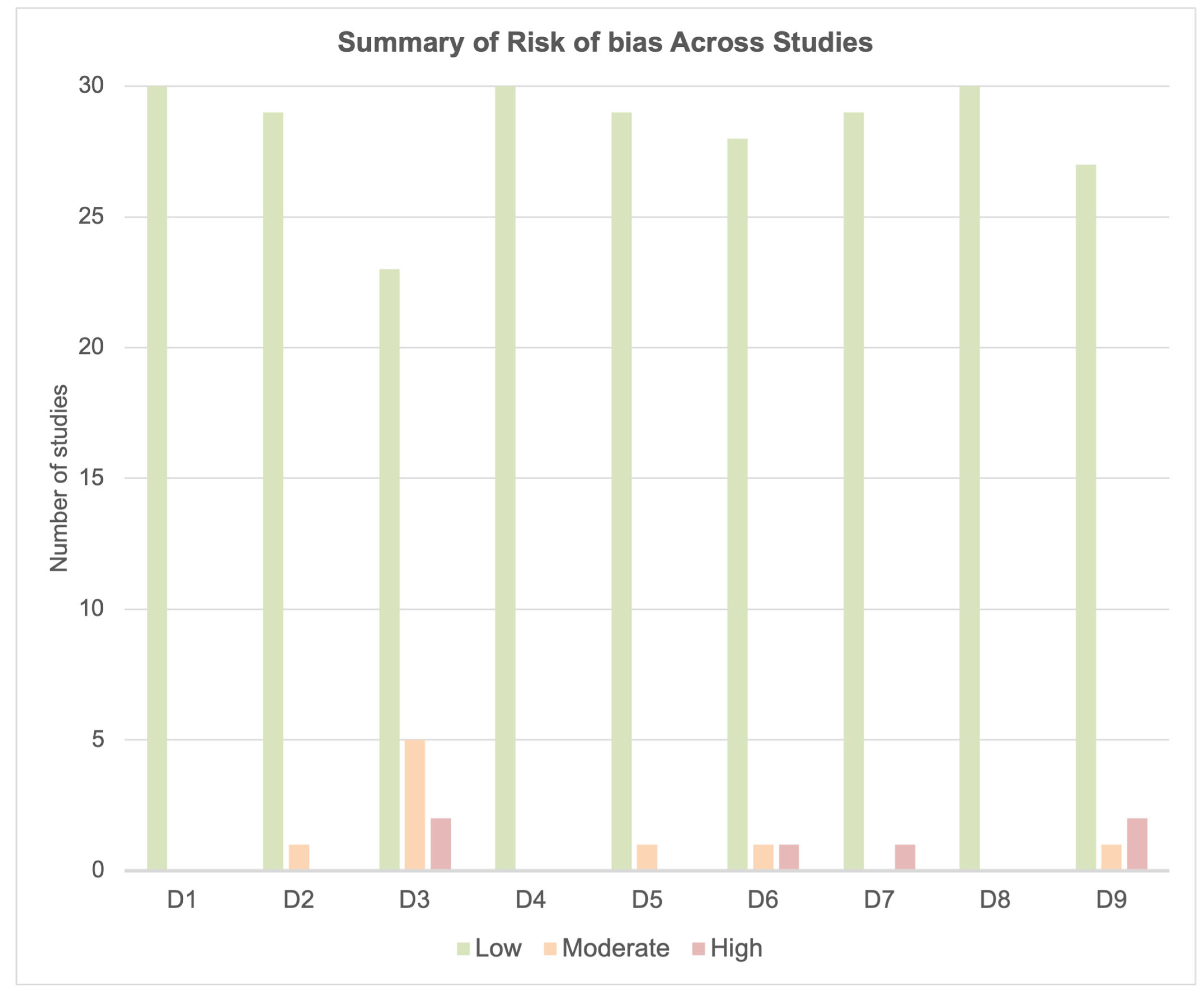 Radiation Dose Reduction in CT Exams with Iterative and Deep Learning ...