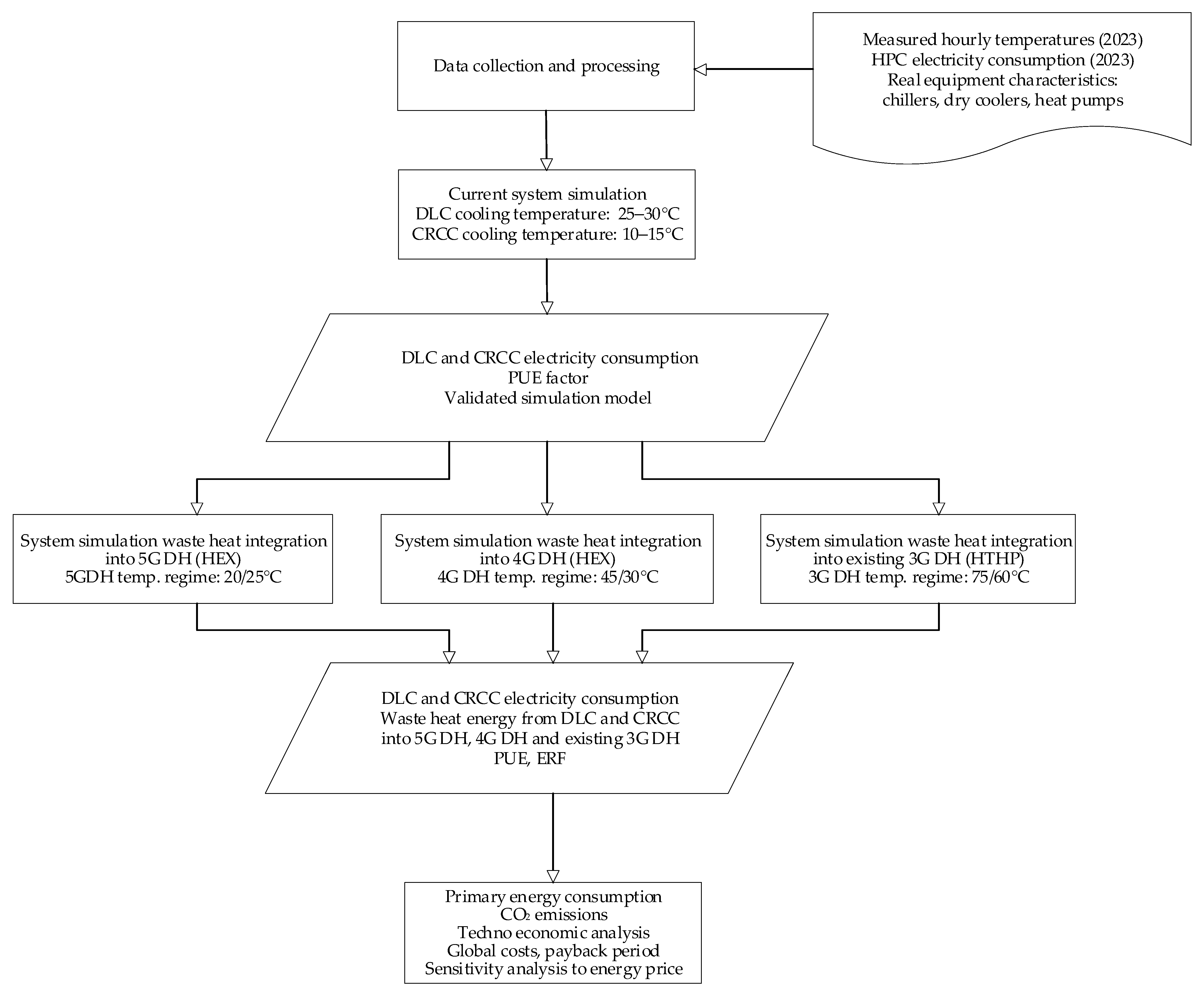 Energy Efficiency Through Waste-Heat Recovery: Hybrid Data-Centre ...