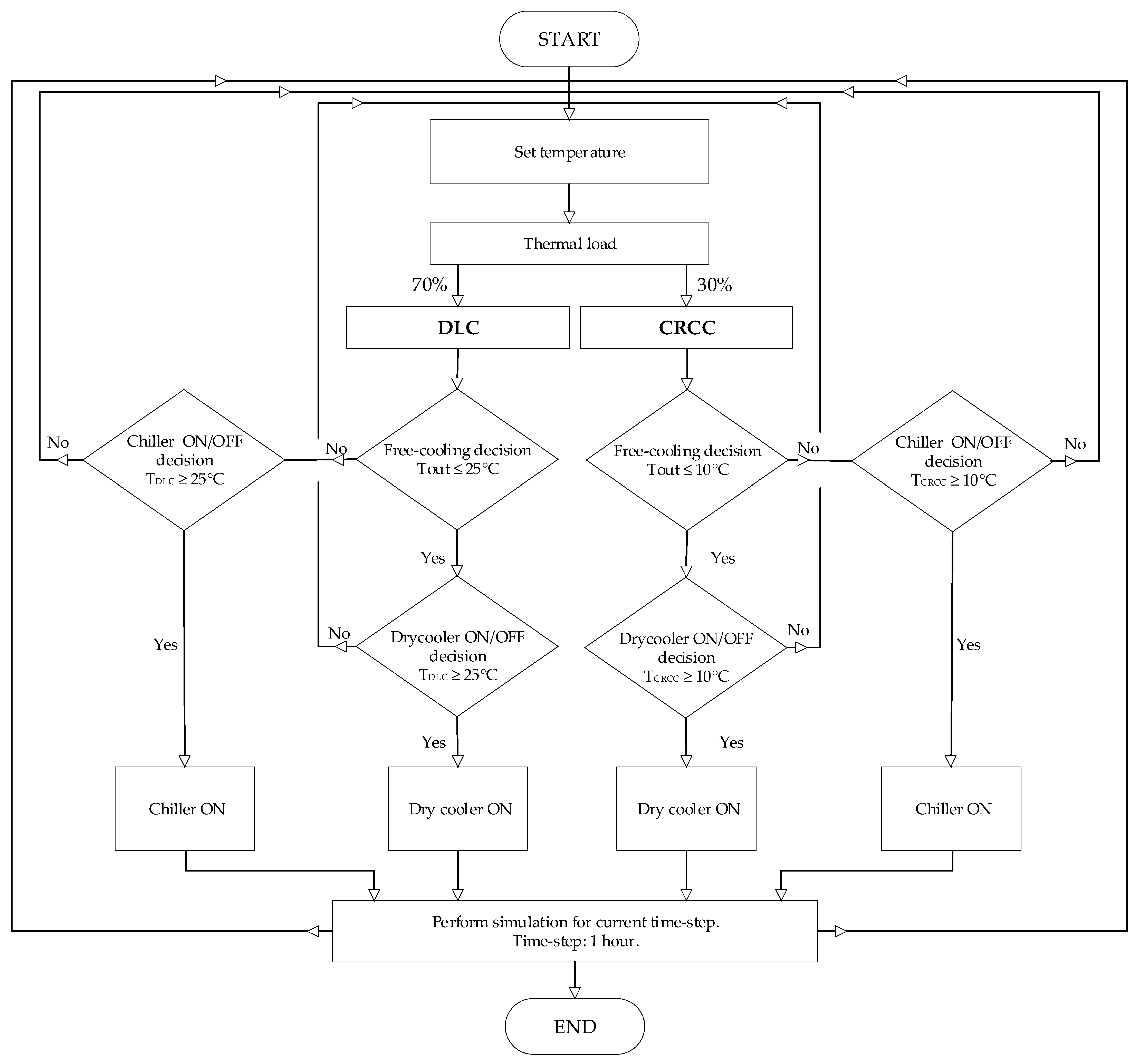 Energy Efficiency Through Waste-Heat Recovery: Hybrid Data-Centre ...