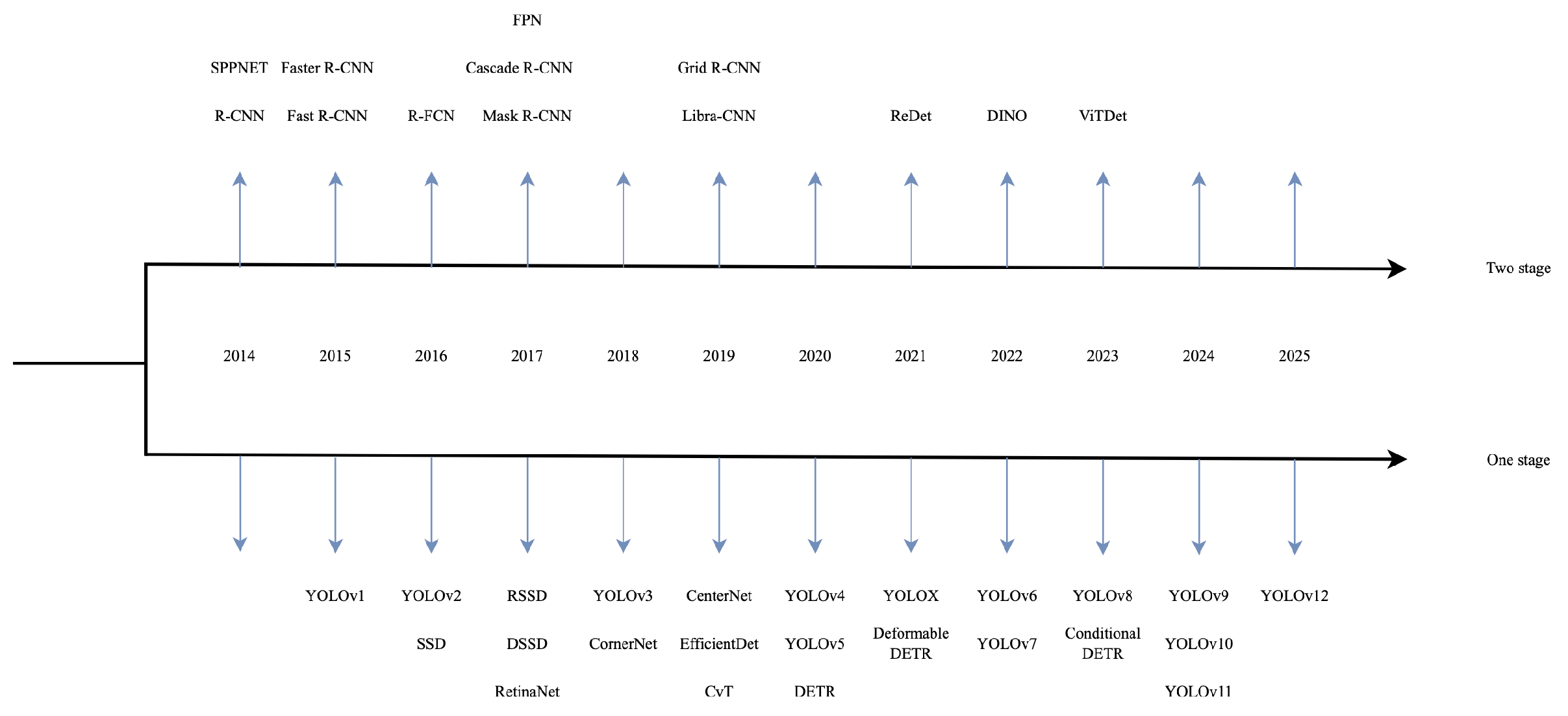 A Lightweight Traffic Sign Small Target Detection Network Suitable for ...