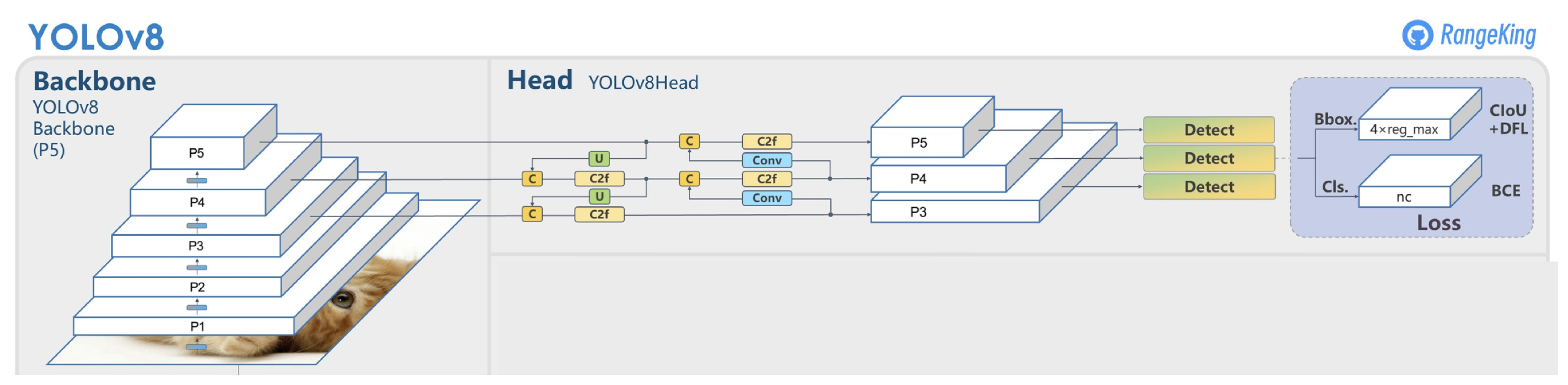 A Lightweight Traffic Sign Small Target Detection Network Suitable for ...
