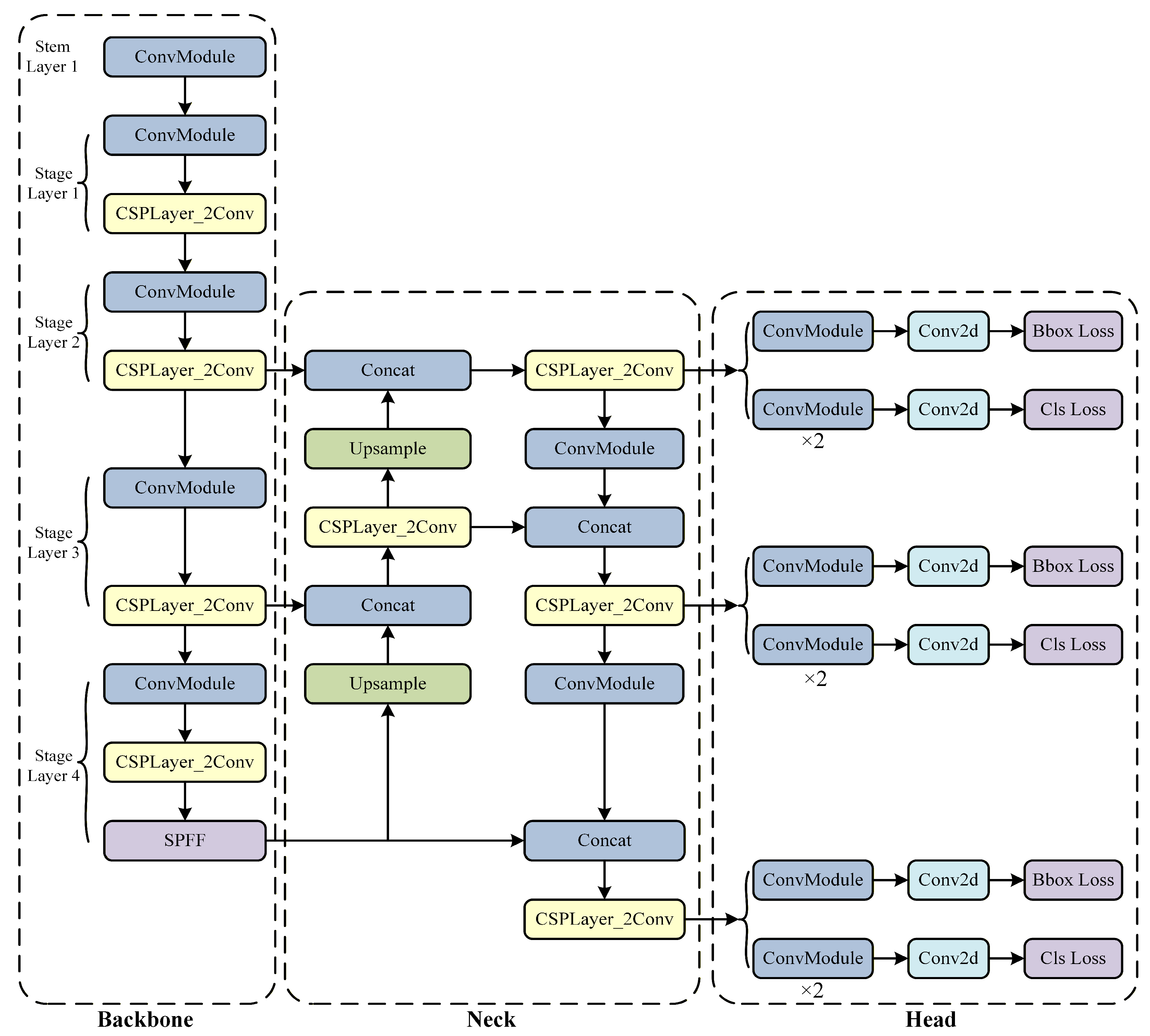 Modified Lightweight YOLO v8 Model for Fast and Precise Indoor ...
