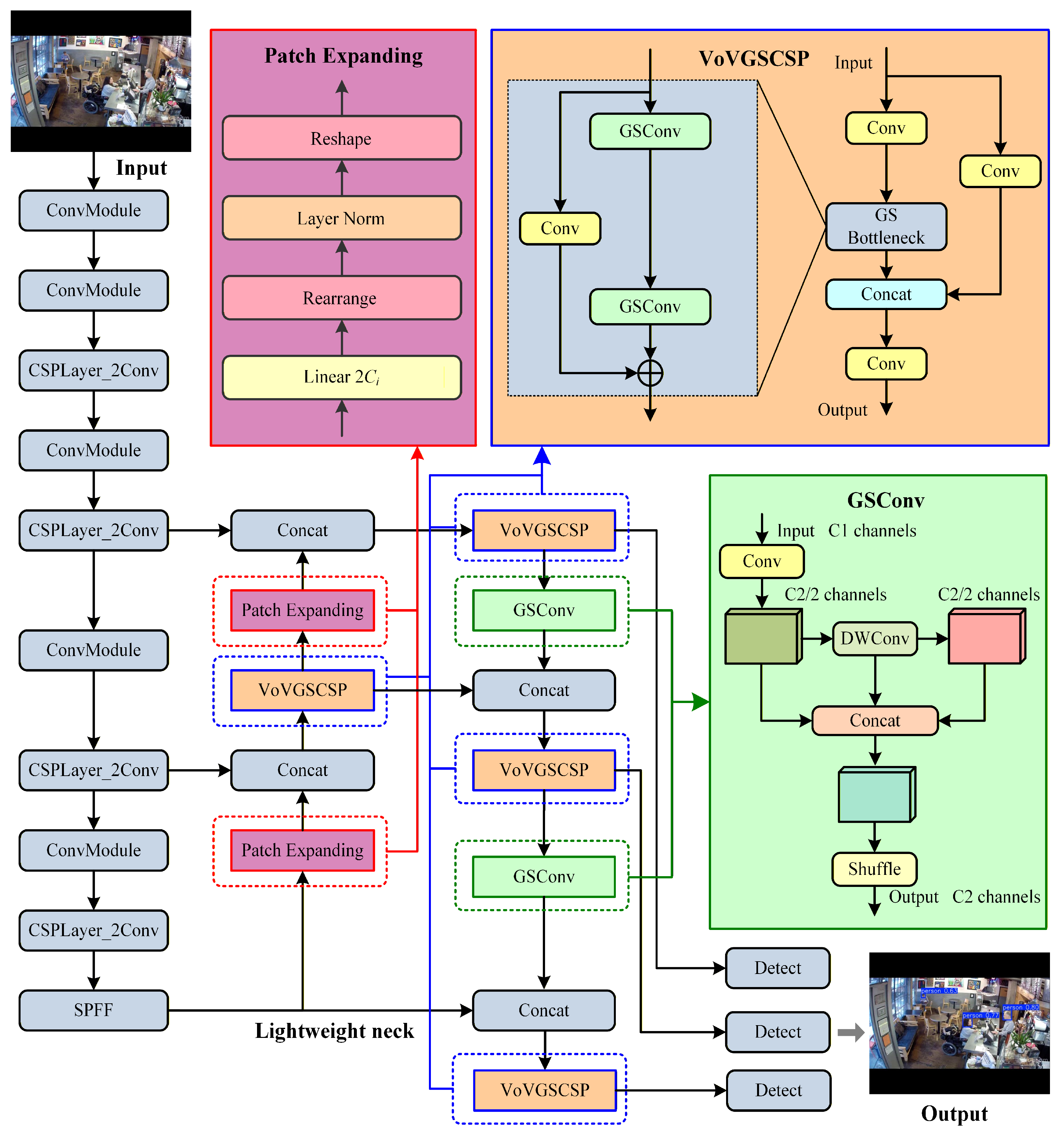 Modified Lightweight YOLO v8 Model for Fast and Precise Indoor ...