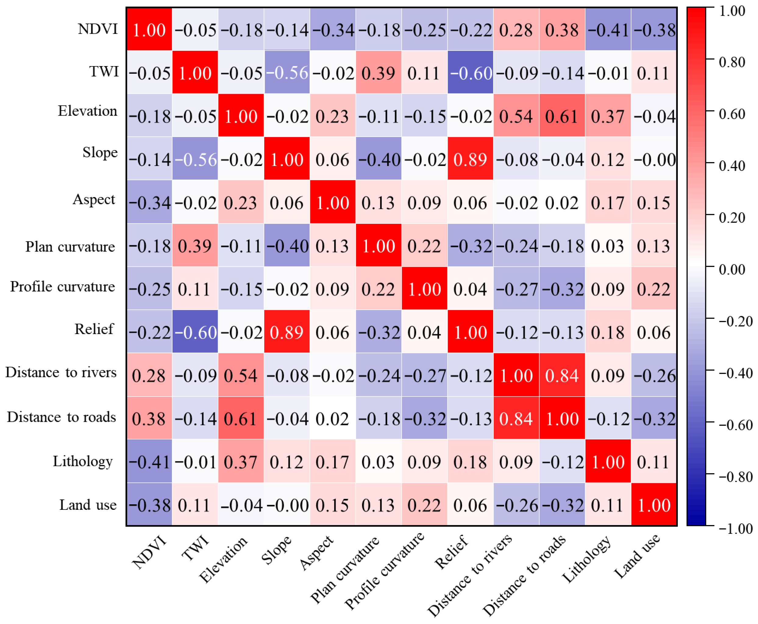Frequency Ratio–Guided Optimization of Negative Sample Selection and ...