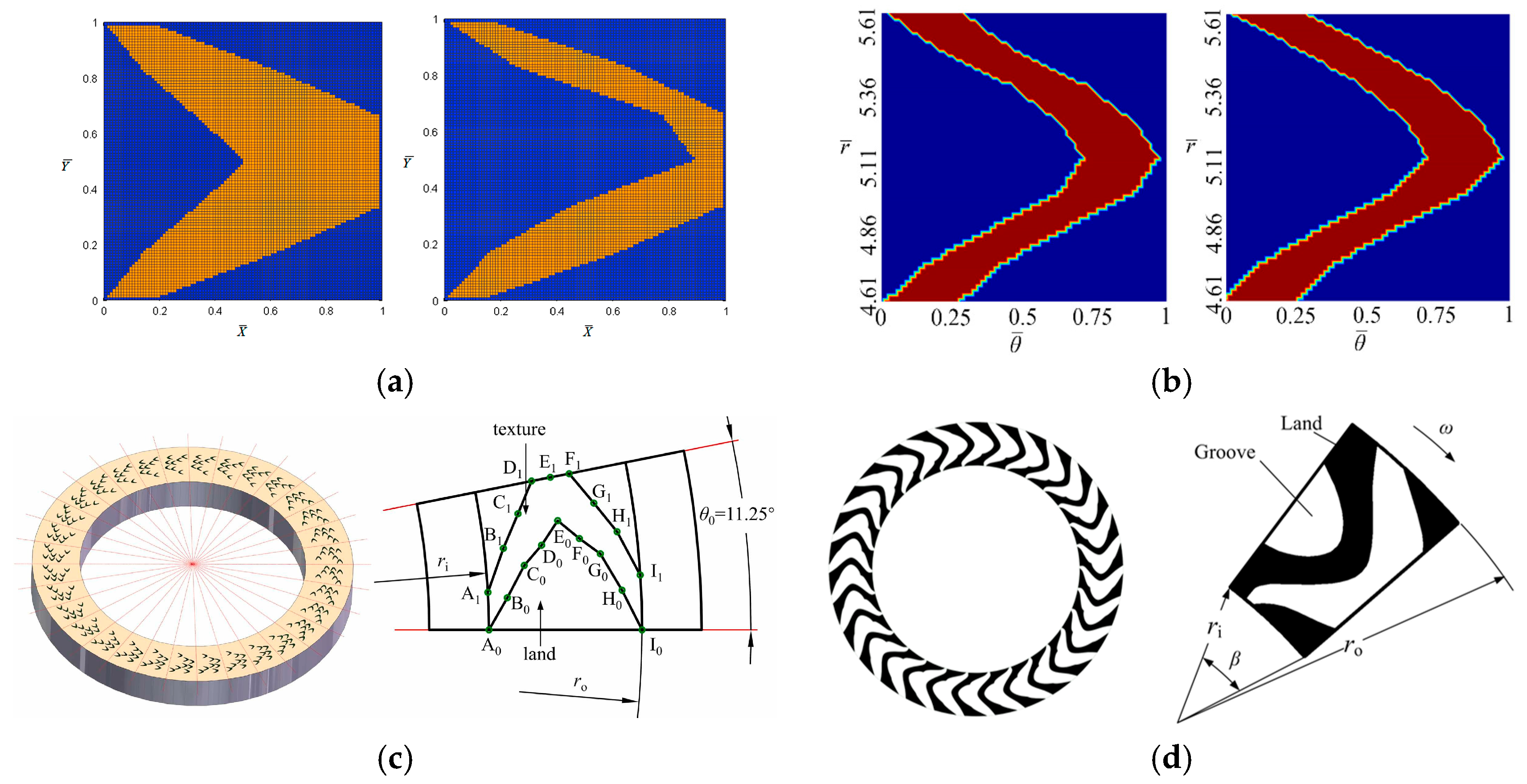The Effect of V-Shaped Surface Texture Distribution and Geometric ...