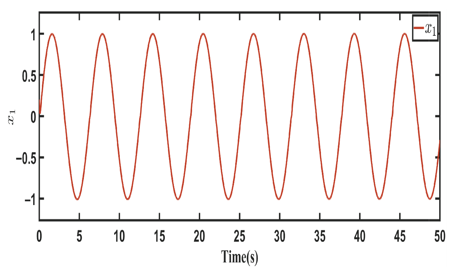 Event-Triggered Control for SNSs with Distributed Time-Varying Delays ...