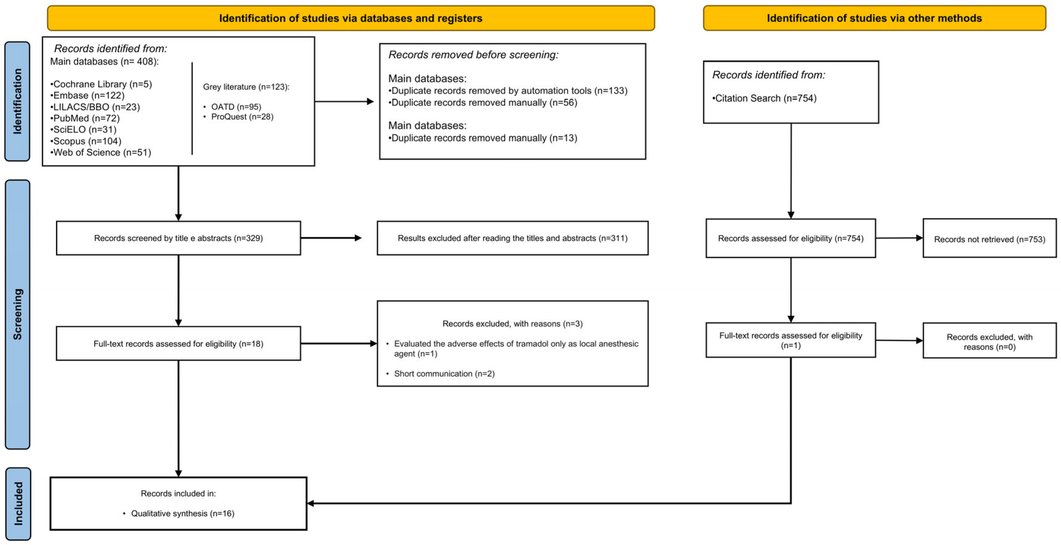 Efficacy of Systemic and Local Premedication on Anesthetic Success of ...