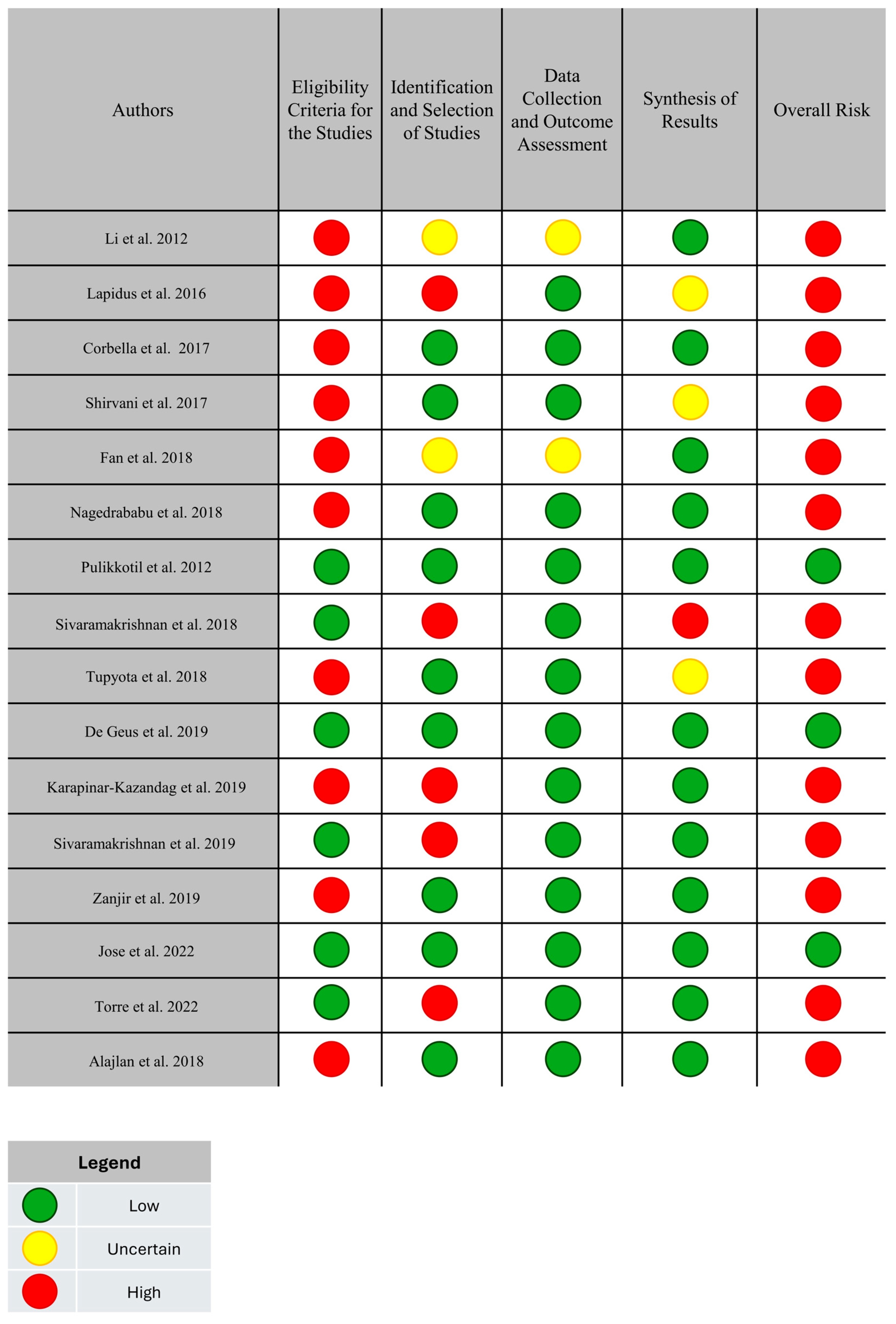 Efficacy of Systemic and Local Premedication on Anesthetic Success of ...