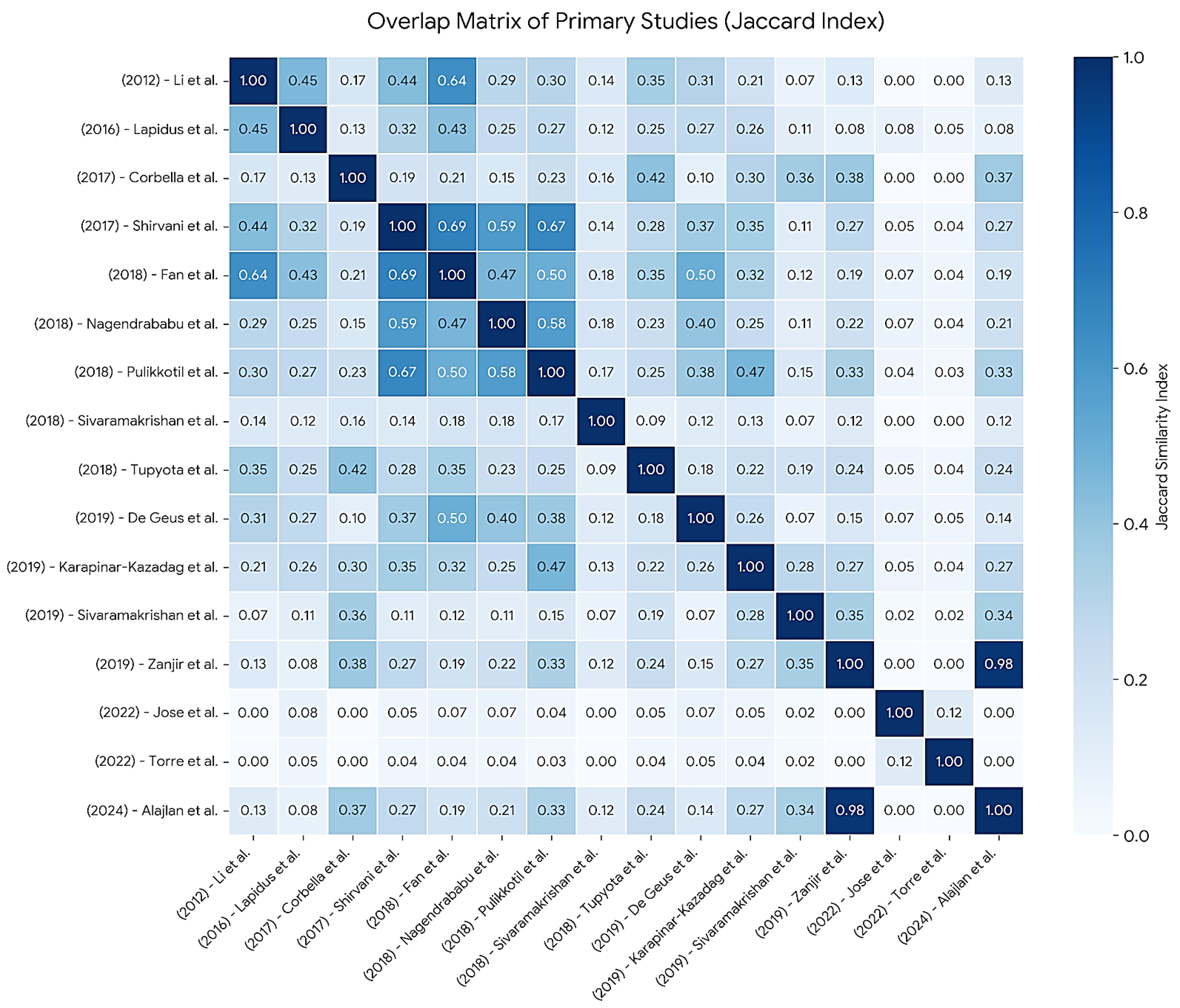Efficacy of Systemic and Local Premedication on Anesthetic Success of ...