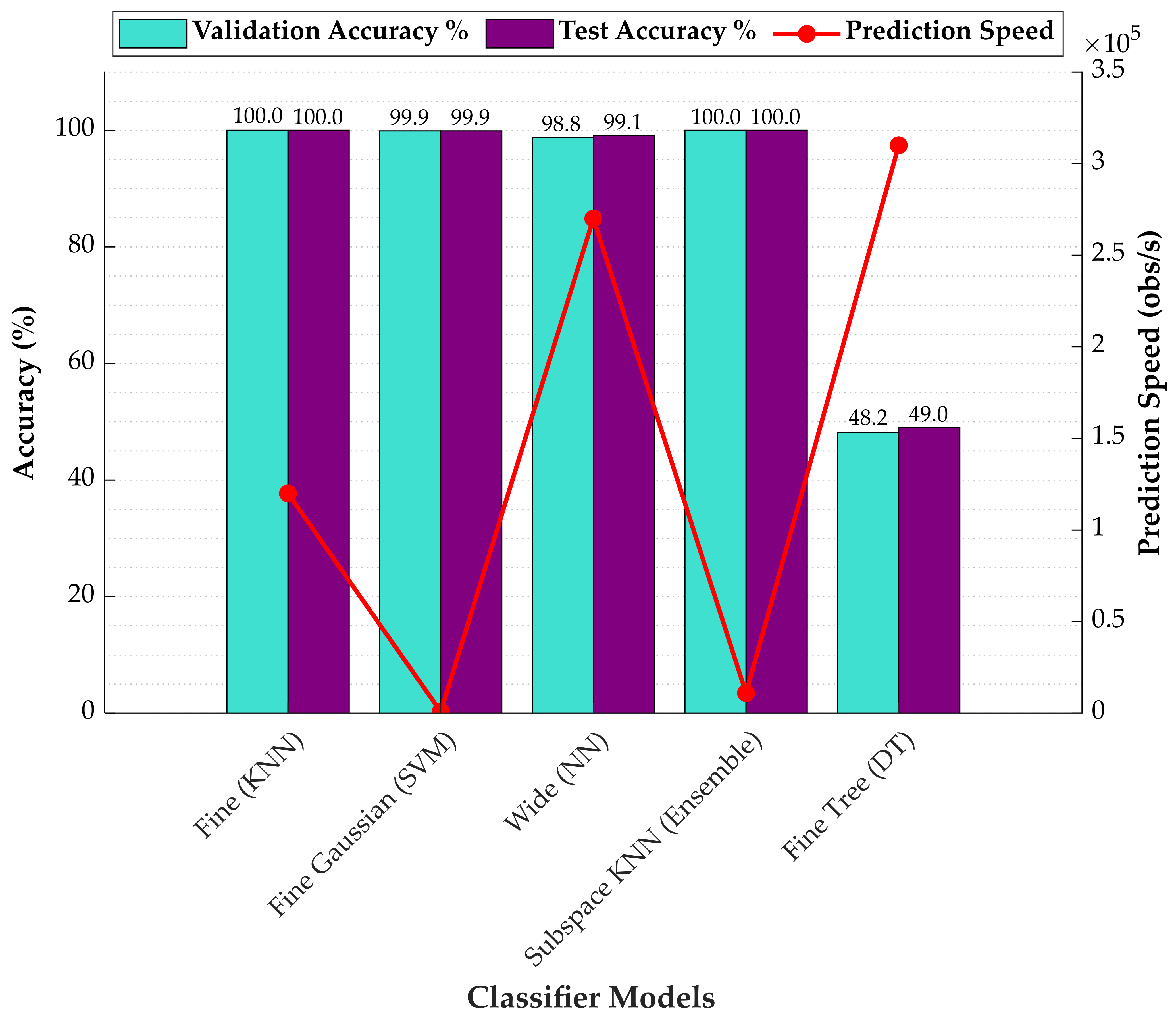 Machine Learning-Based Material Thickness and Type Classification via ...