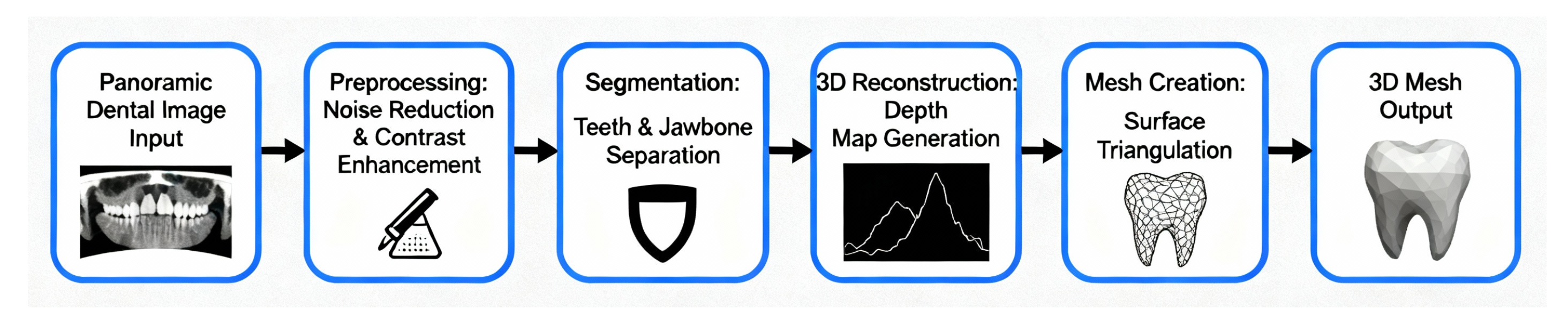 Interactive Holographic Reconstruction of Dental Structures: A Review ...