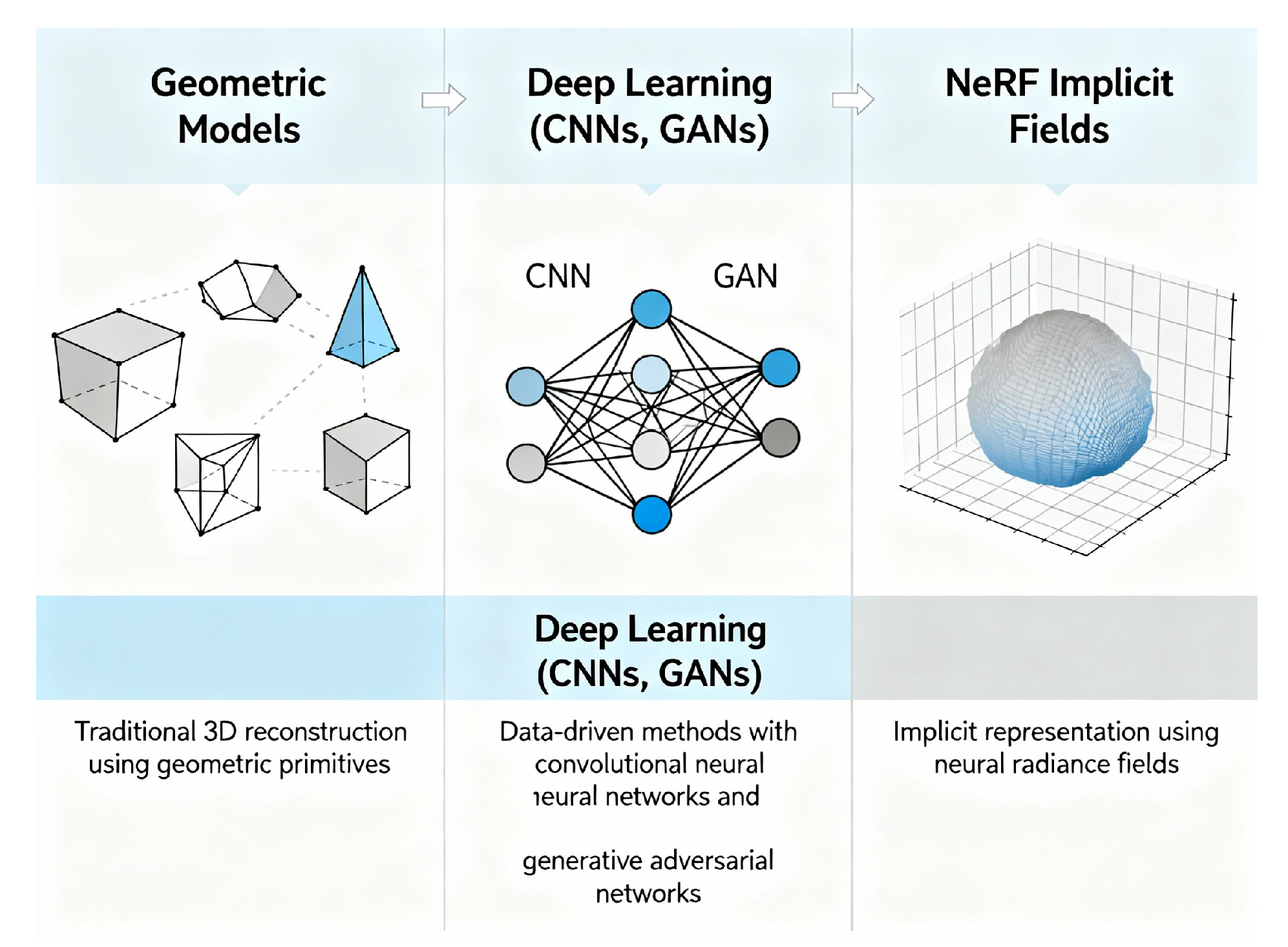 Interactive Holographic Reconstruction of Dental Structures: A Review ...