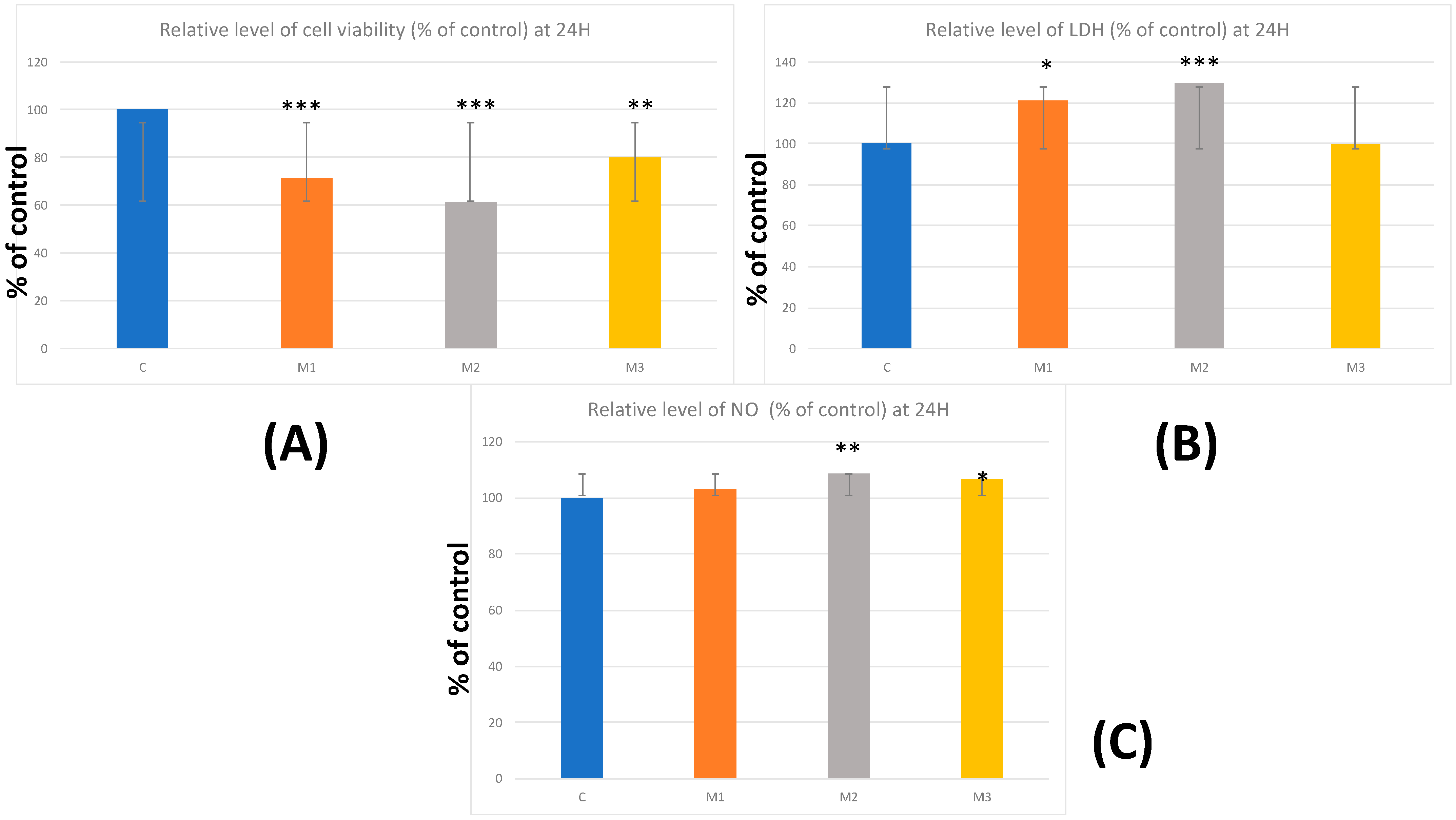 Studies of Akt/mTOR–Autophagy–Apoptosis Crosstalk in Human Gingival ...