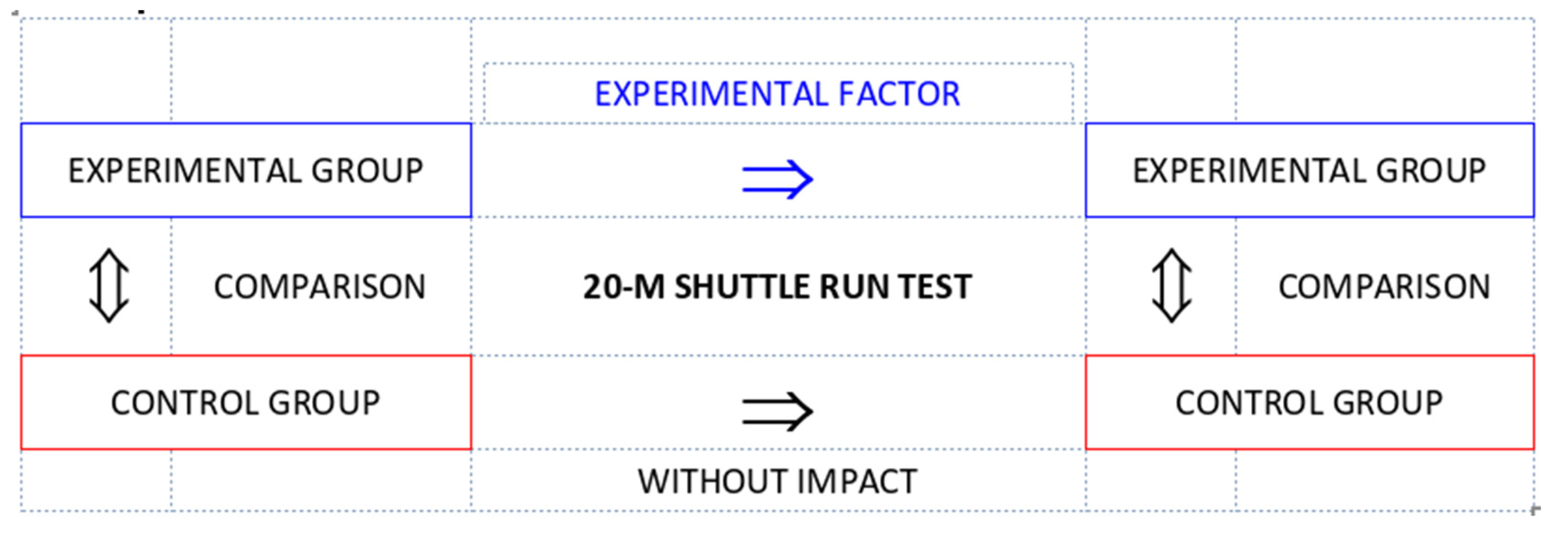 The Influence of One-Time Physical Activity at a Temperature of −10 °C ...