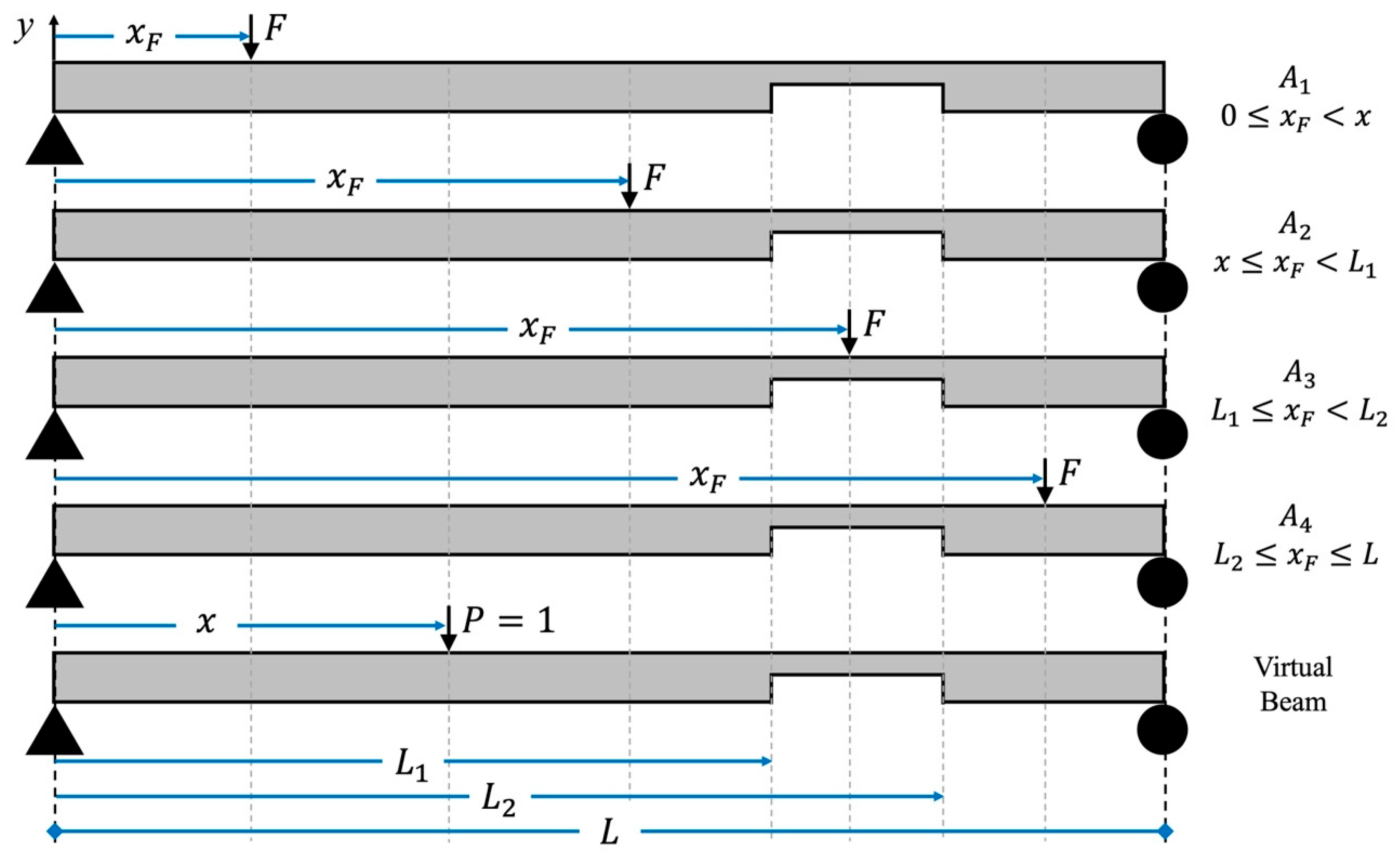 Beam Damage Detection and Characterization Using Rotation Response from ...