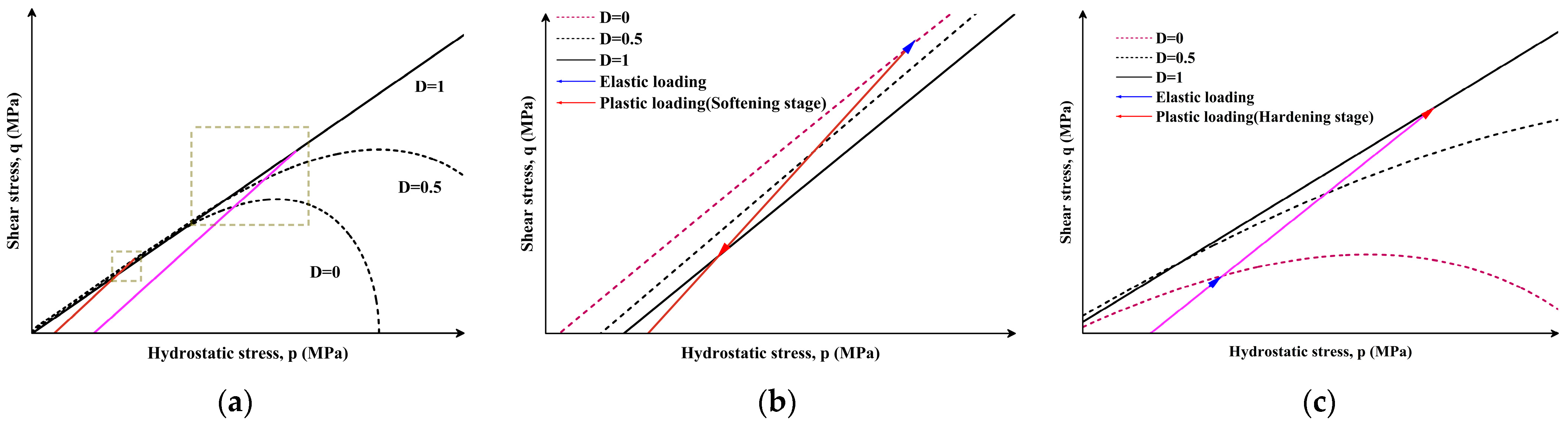 An Improved Damage–Plasticity Constitutive Model Capturing Rock ...