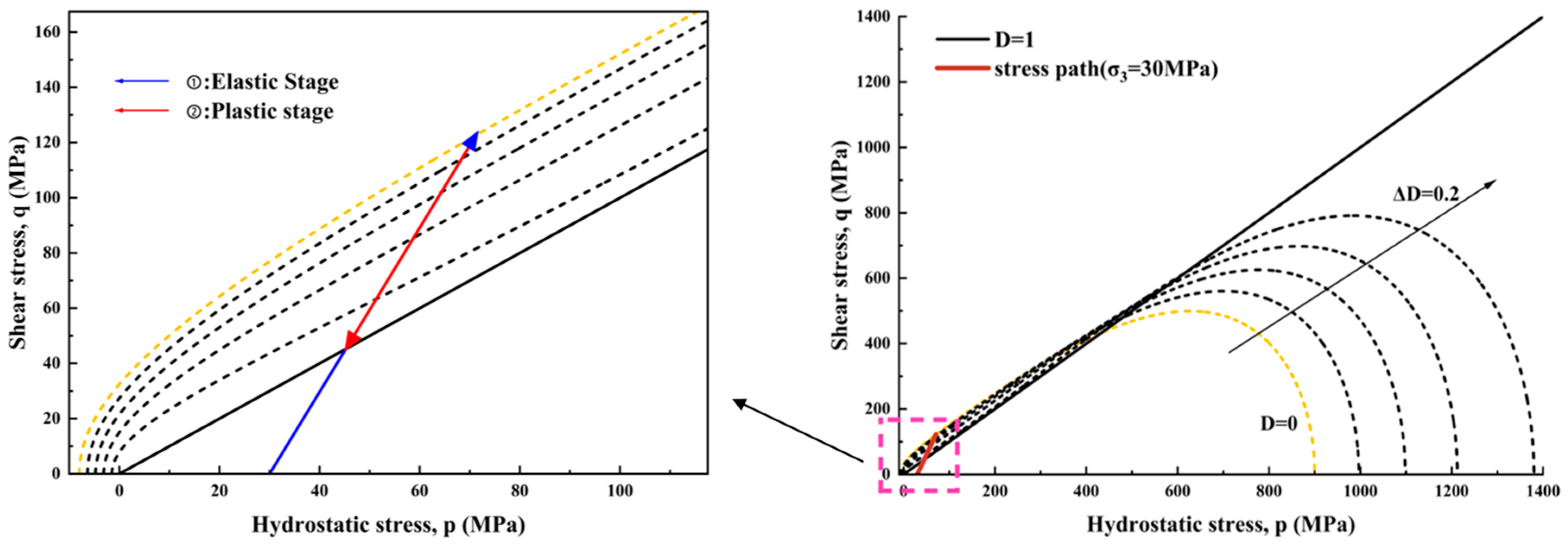 An Improved Damage–Plasticity Constitutive Model Capturing Rock ...