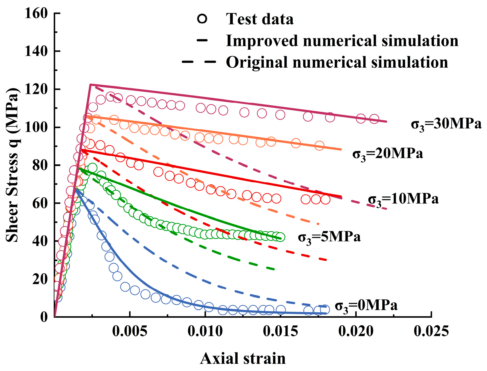 An Improved Damage–Plasticity Constitutive Model Capturing Rock ...