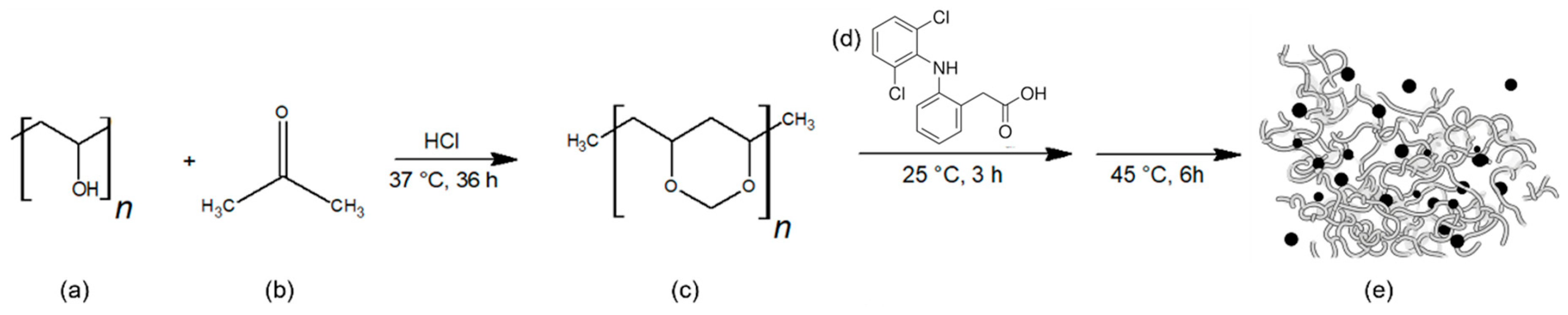 Designing Poly(vinyl formal) Membranes for Controlled Diclofenac ...