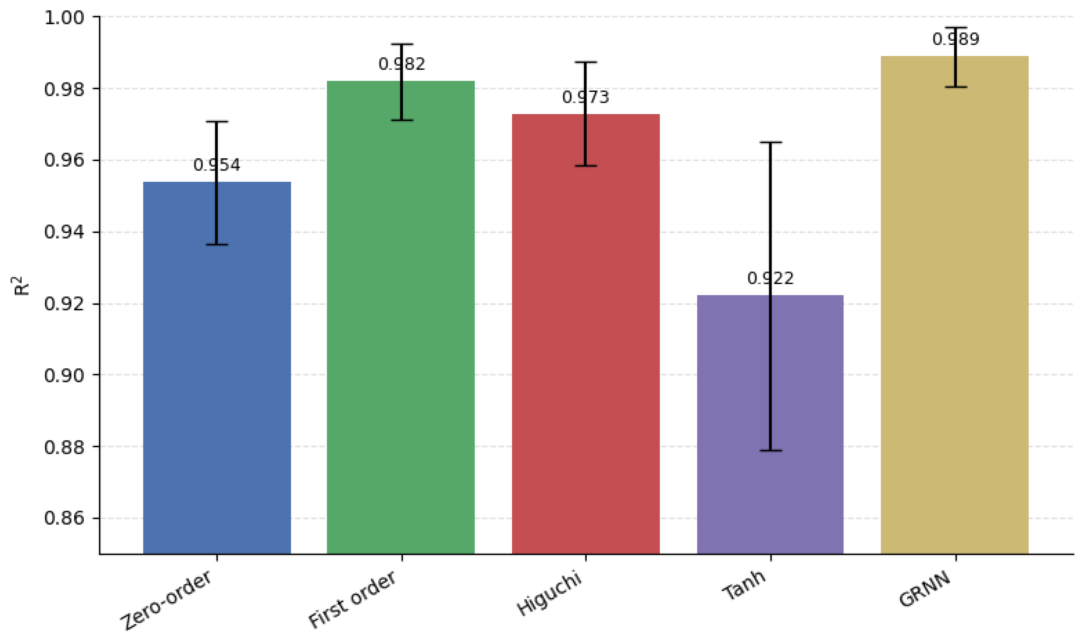 Designing Poly(vinyl formal) Membranes for Controlled Diclofenac ...