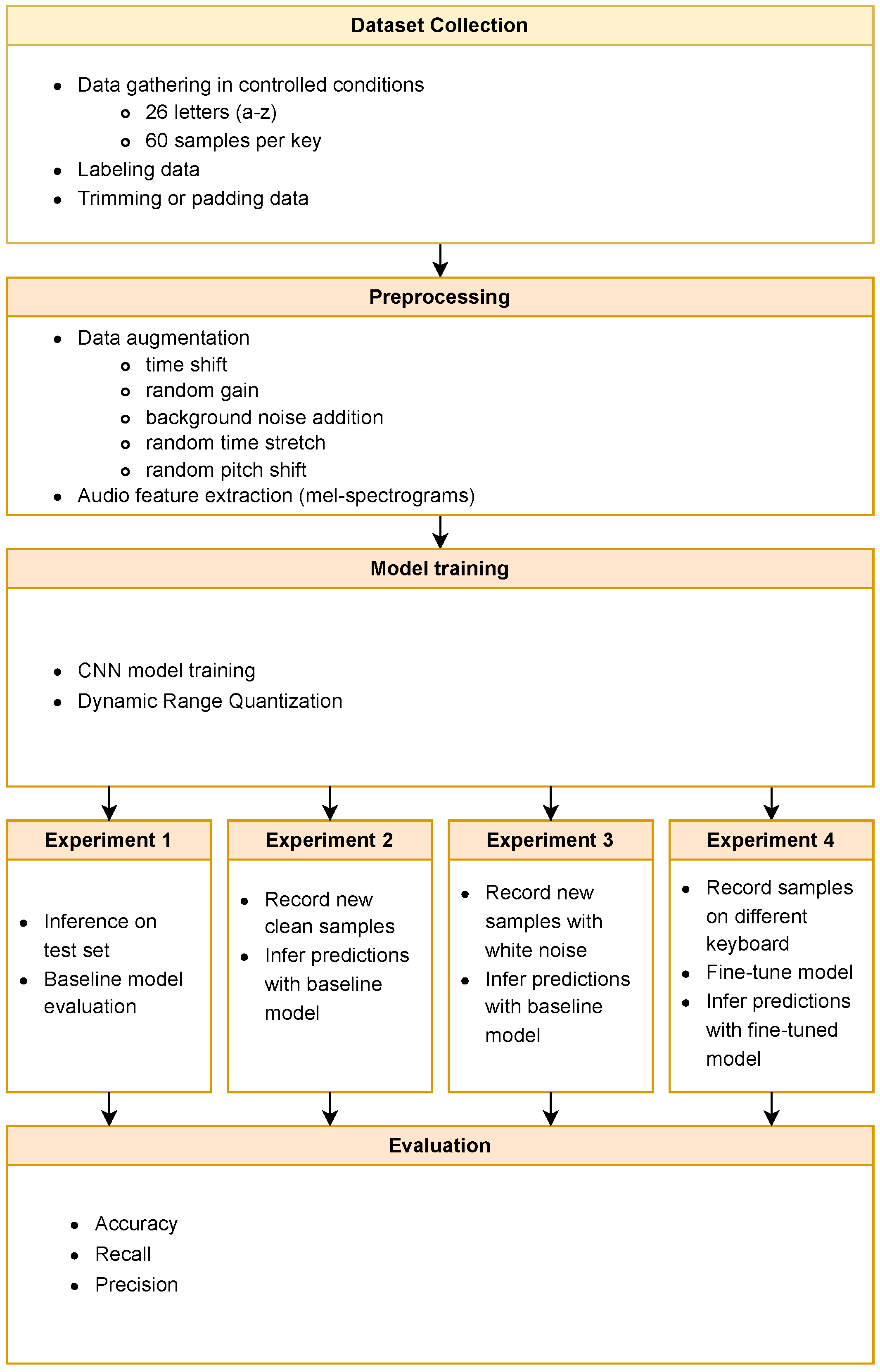 Acoustic Side-Channel Vulnerabilities in Keyboard Input Explored ...